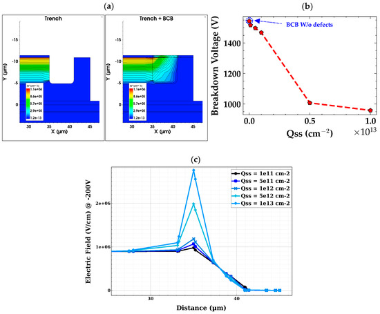 Analysis of Edge Termination Techniques for Gallium Nitride Pseudo ...