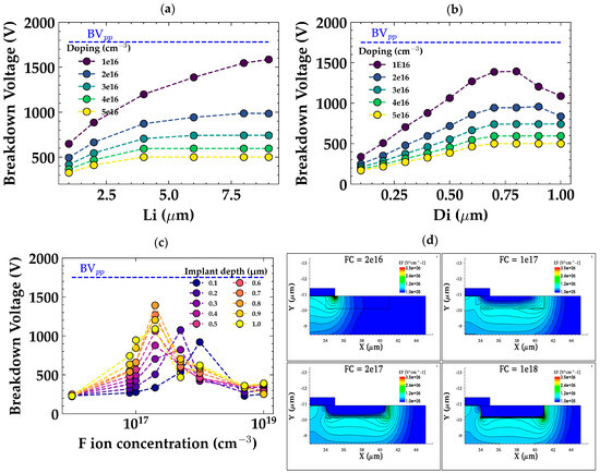 Analysis of Edge Termination Techniques for Gallium Nitride Pseudo ...
