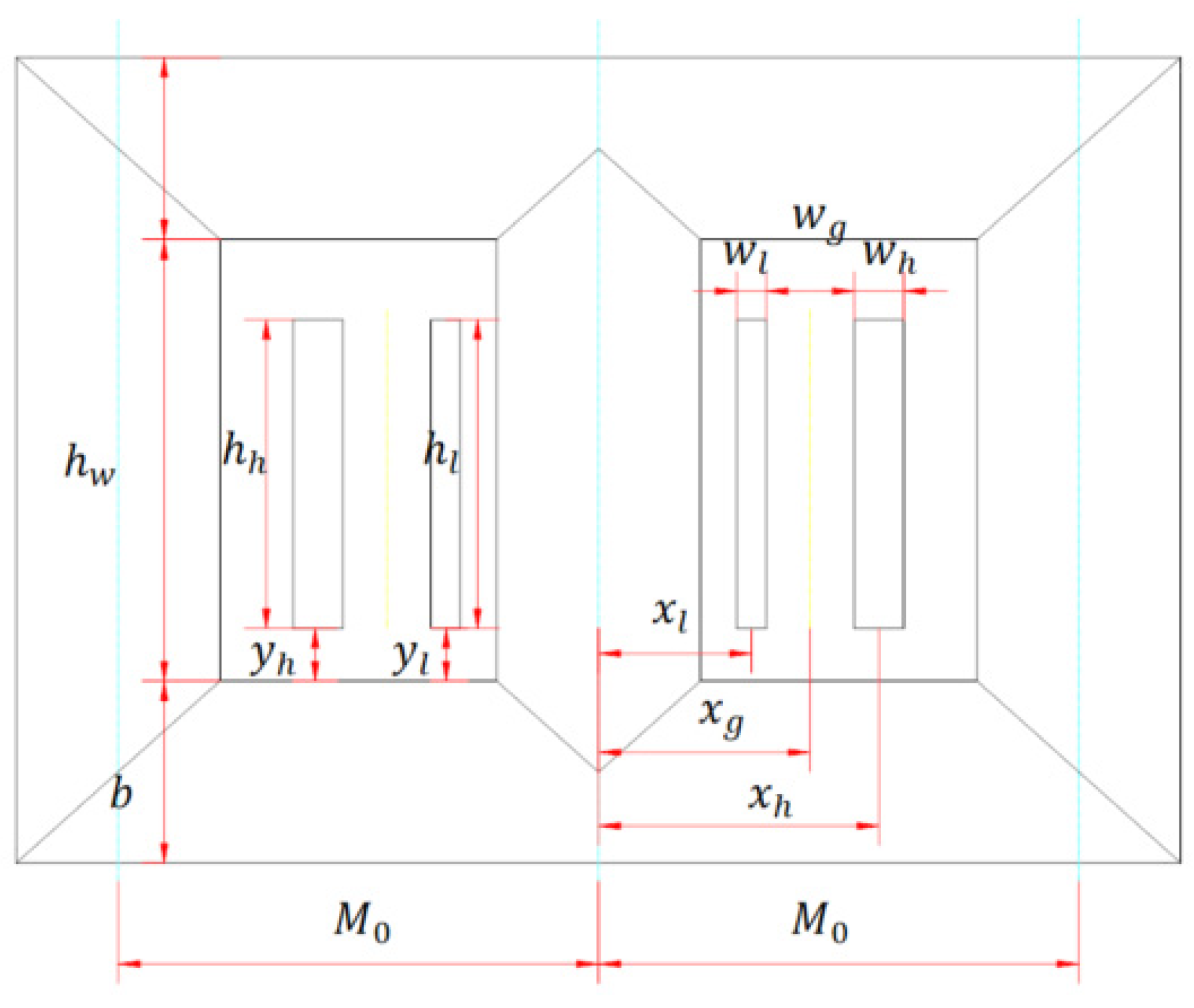 Multi-Objective Optimization Method for Power Transformer Design Based ...