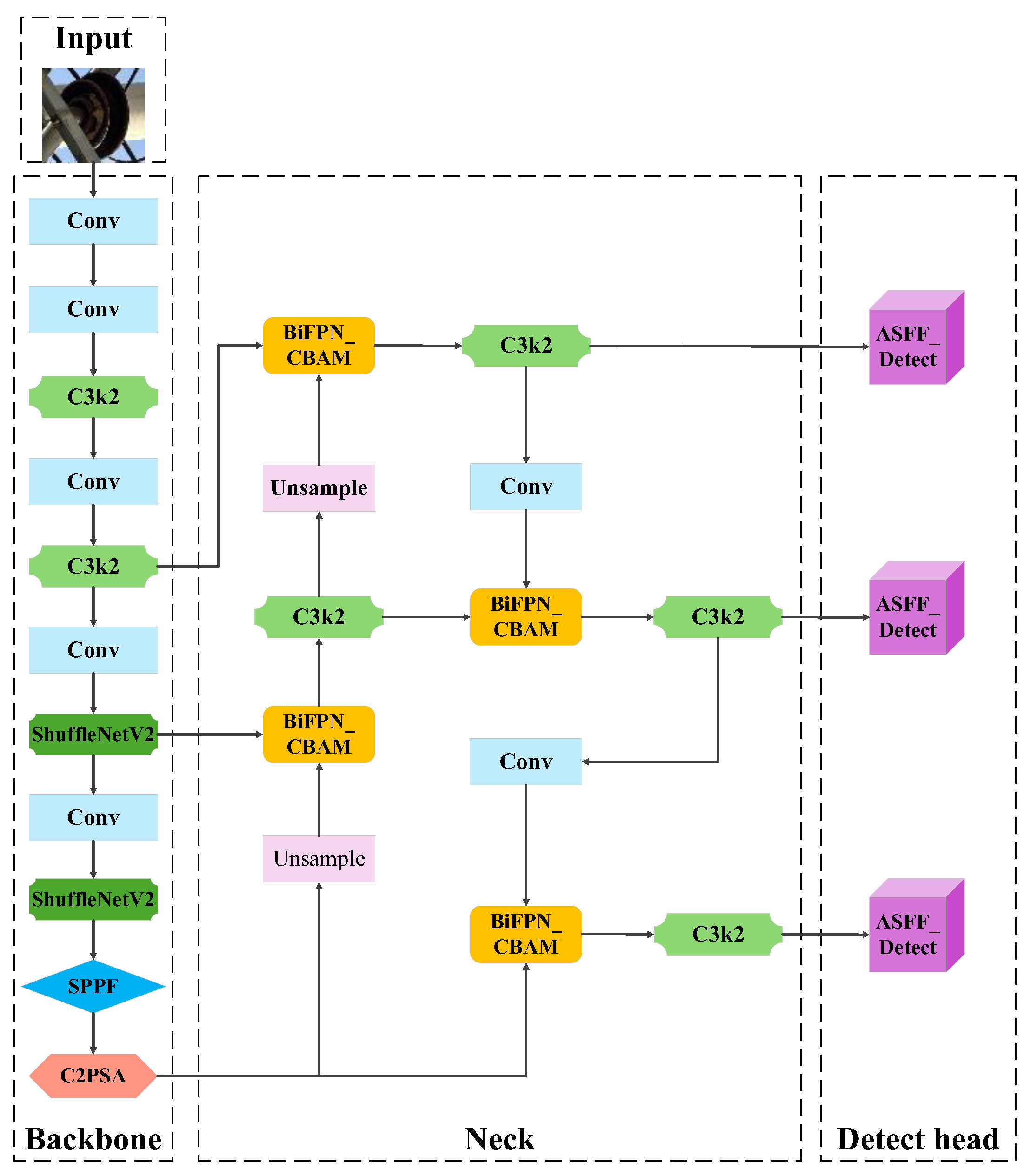 Improved YOLO11 Algorithm for Insulator Defect Detection in Power Distribution Lines