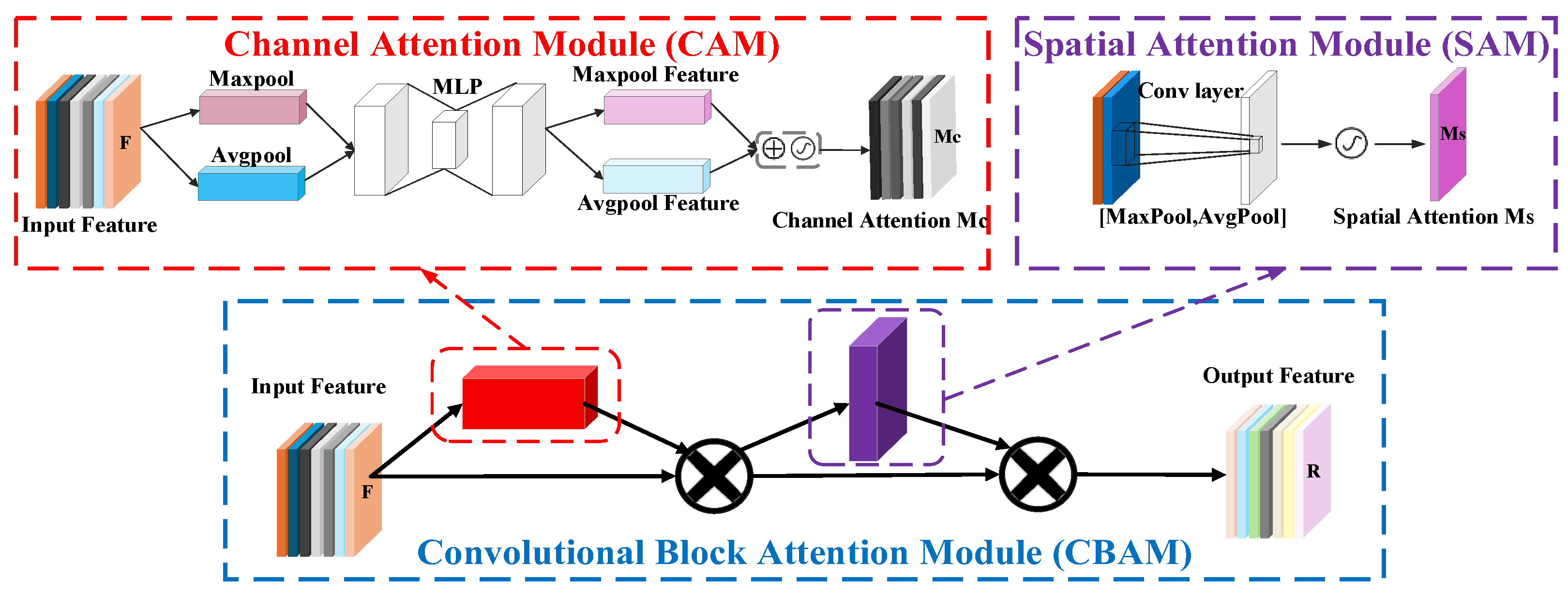 Improved YOLO11 Algorithm for Insulator Defect Detection in Power ...