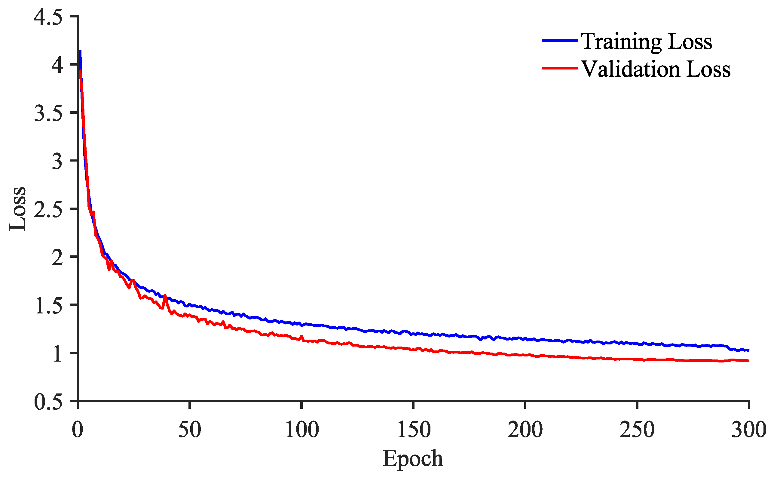Improved YOLO11 Algorithm for Insulator Defect Detection in Power ...