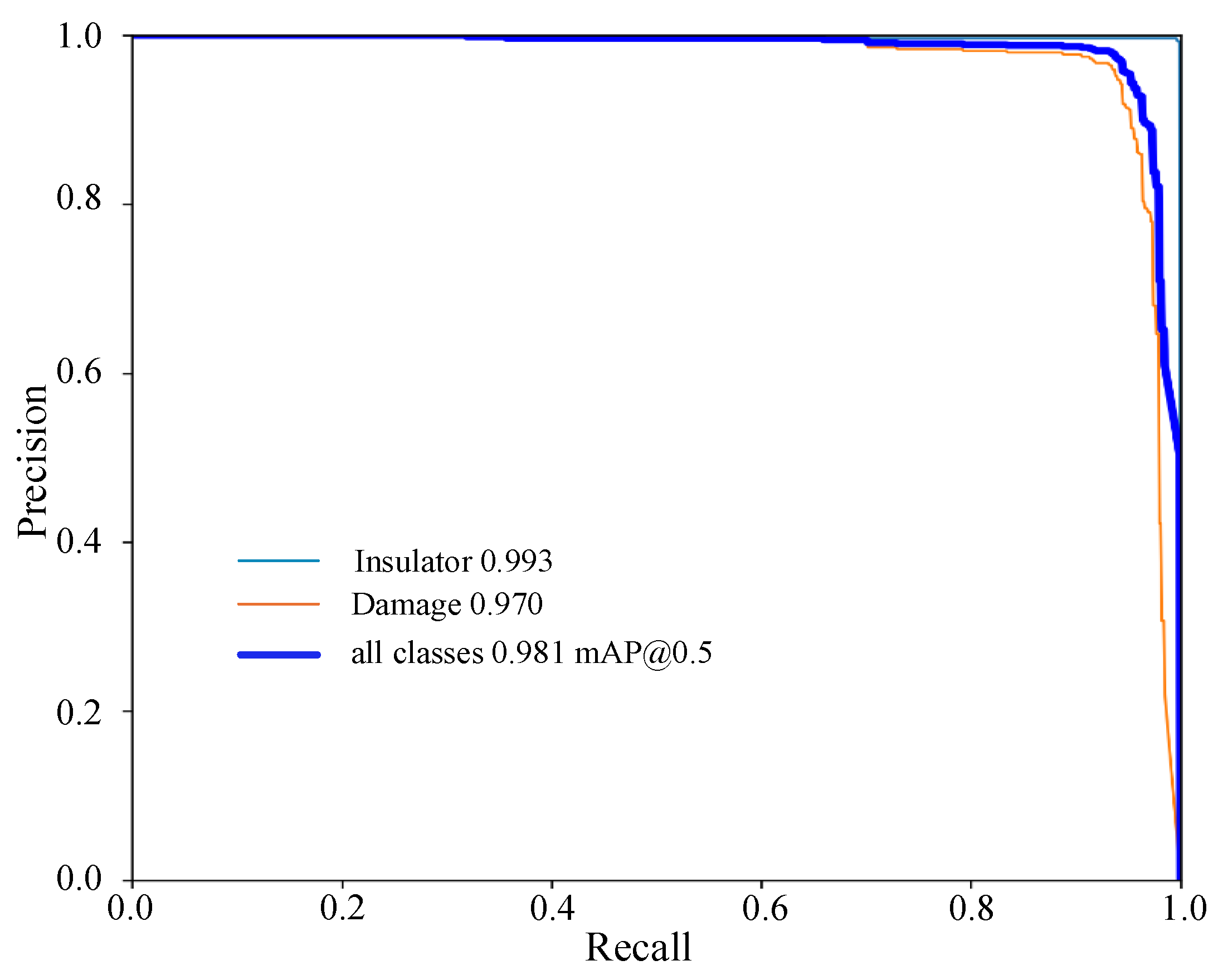 Improved YOLO11 Algorithm for Insulator Defect Detection in Power ...