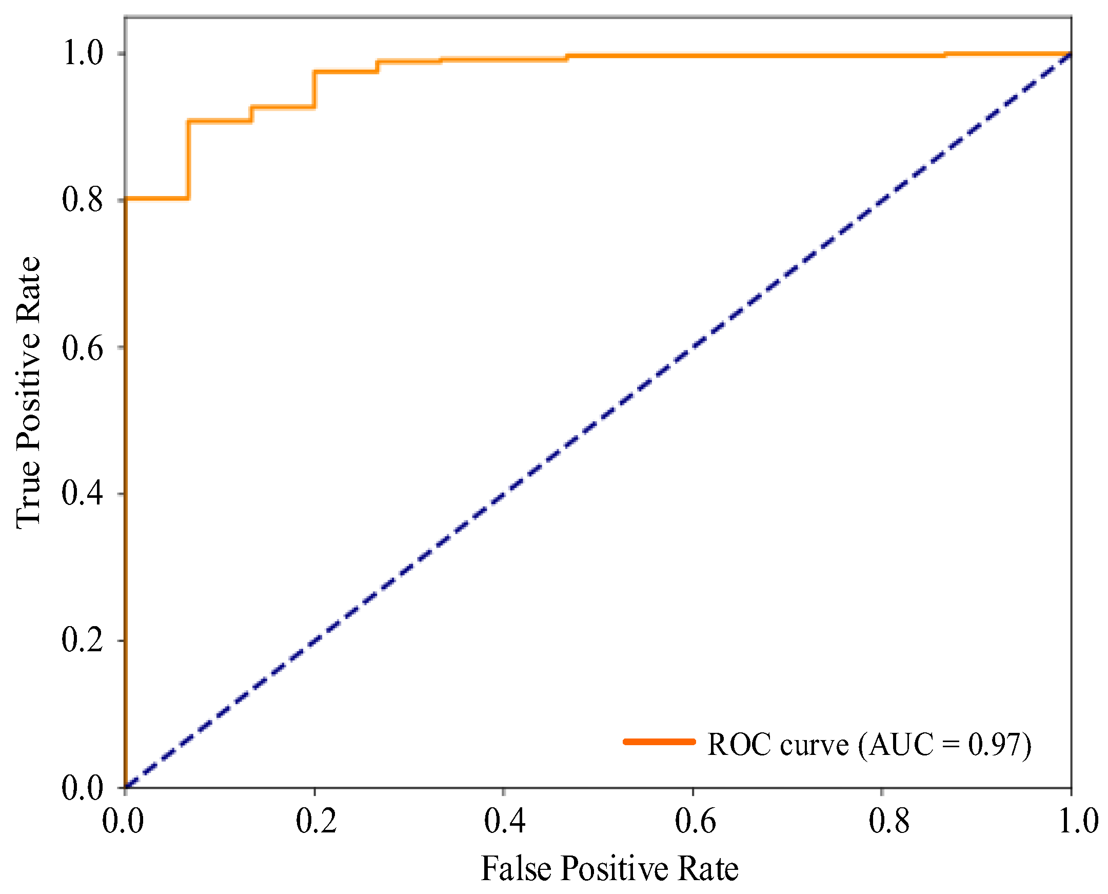Improved YOLO11 Algorithm for Insulator Defect Detection in Power ...