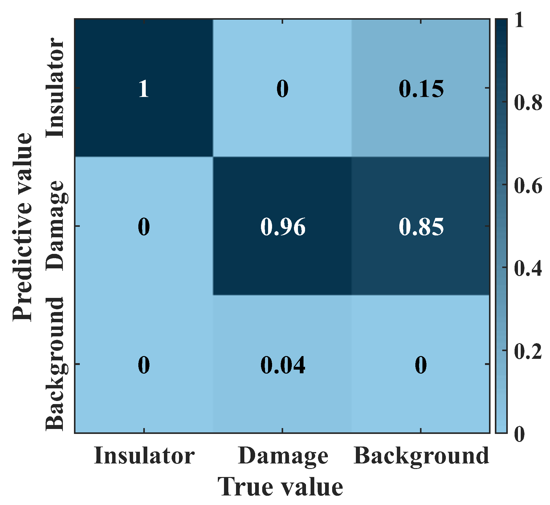 Improved YOLO11 Algorithm for Insulator Defect Detection in Power ...