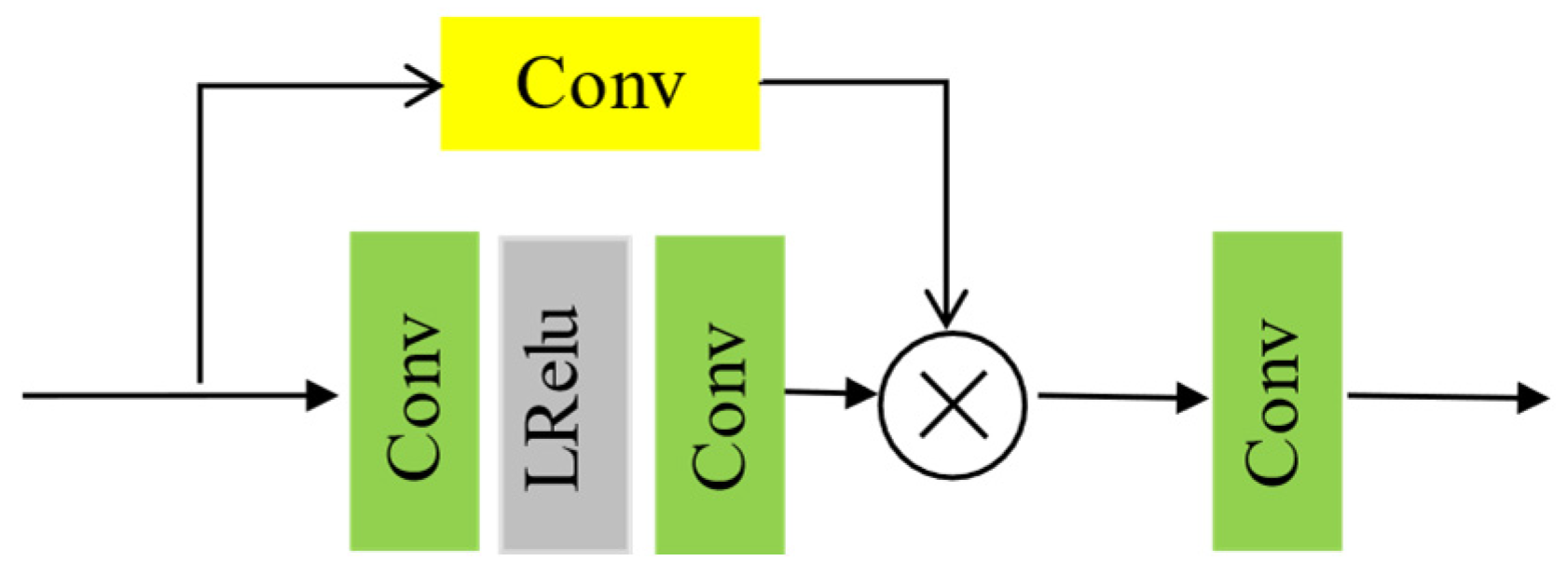High-Dimensional Attention Generative Adversarial Network Framework for Underwater Image Enhancement