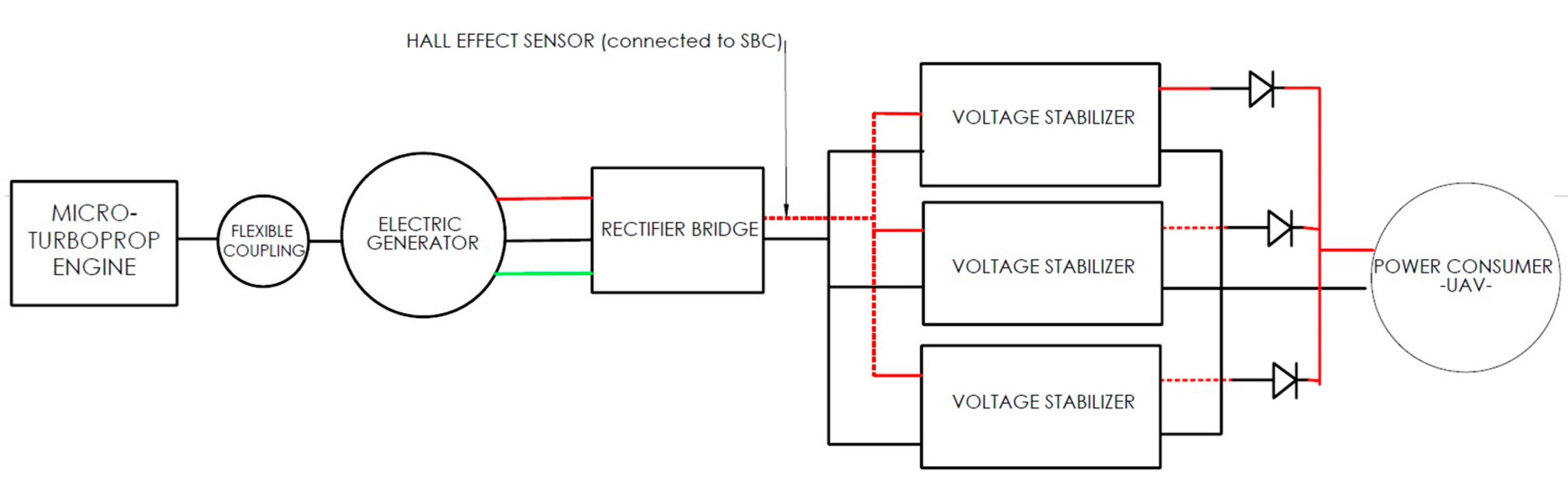 Development and Implementation of an Autonomous Control System for a Micro-Turbogenerator ...