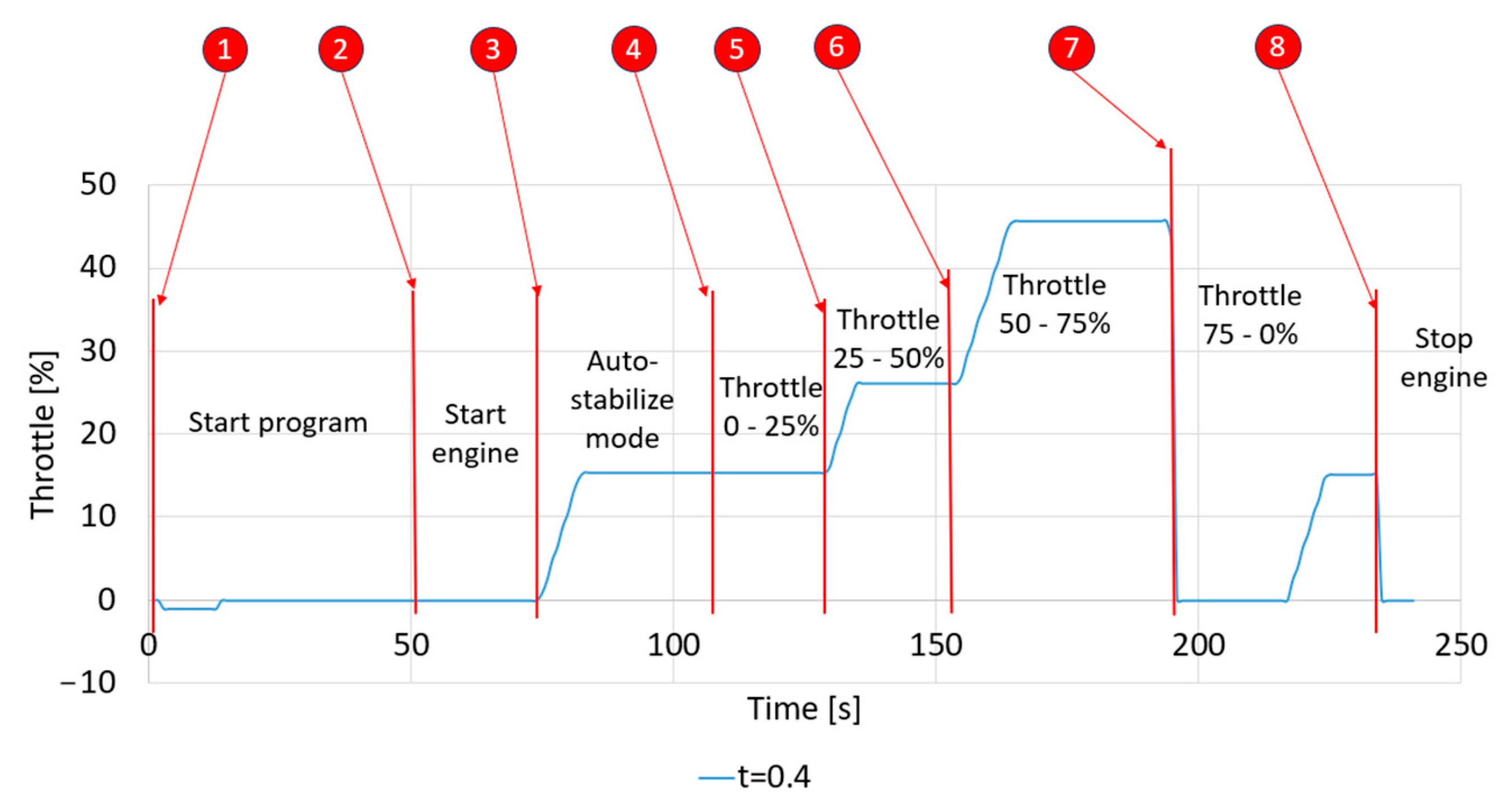 Development and Implementation of an Autonomous Control System for a Micro-Turbogenerator ...