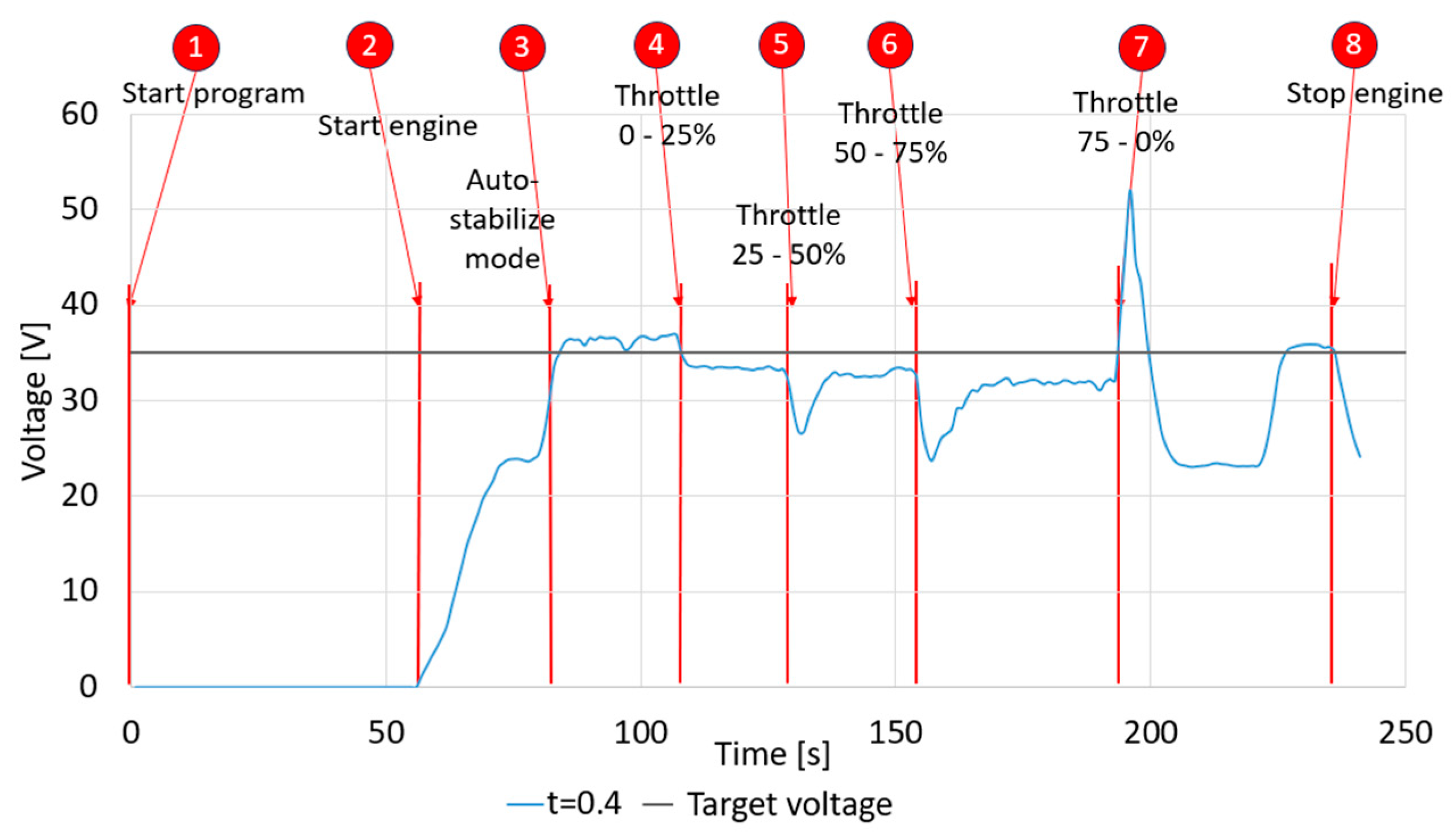 Development and Implementation of an Autonomous Control System for a Micro-Turbogenerator ...