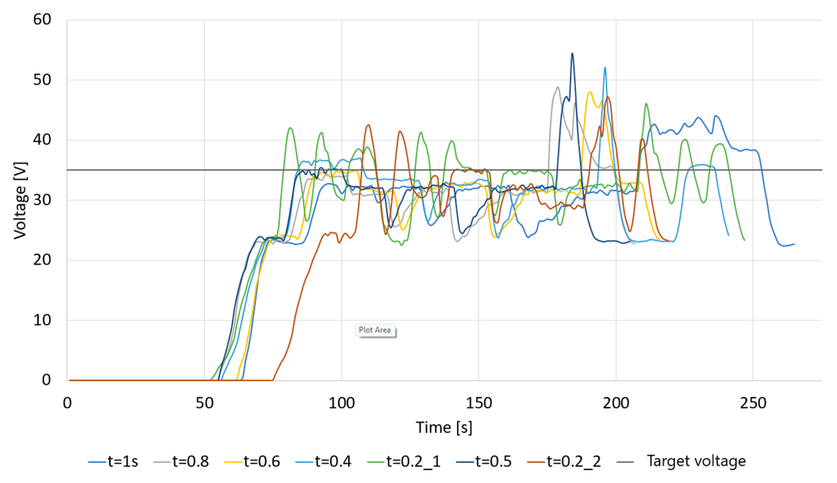 Development and Implementation of an Autonomous Control System for a Micro-Turbogenerator ...