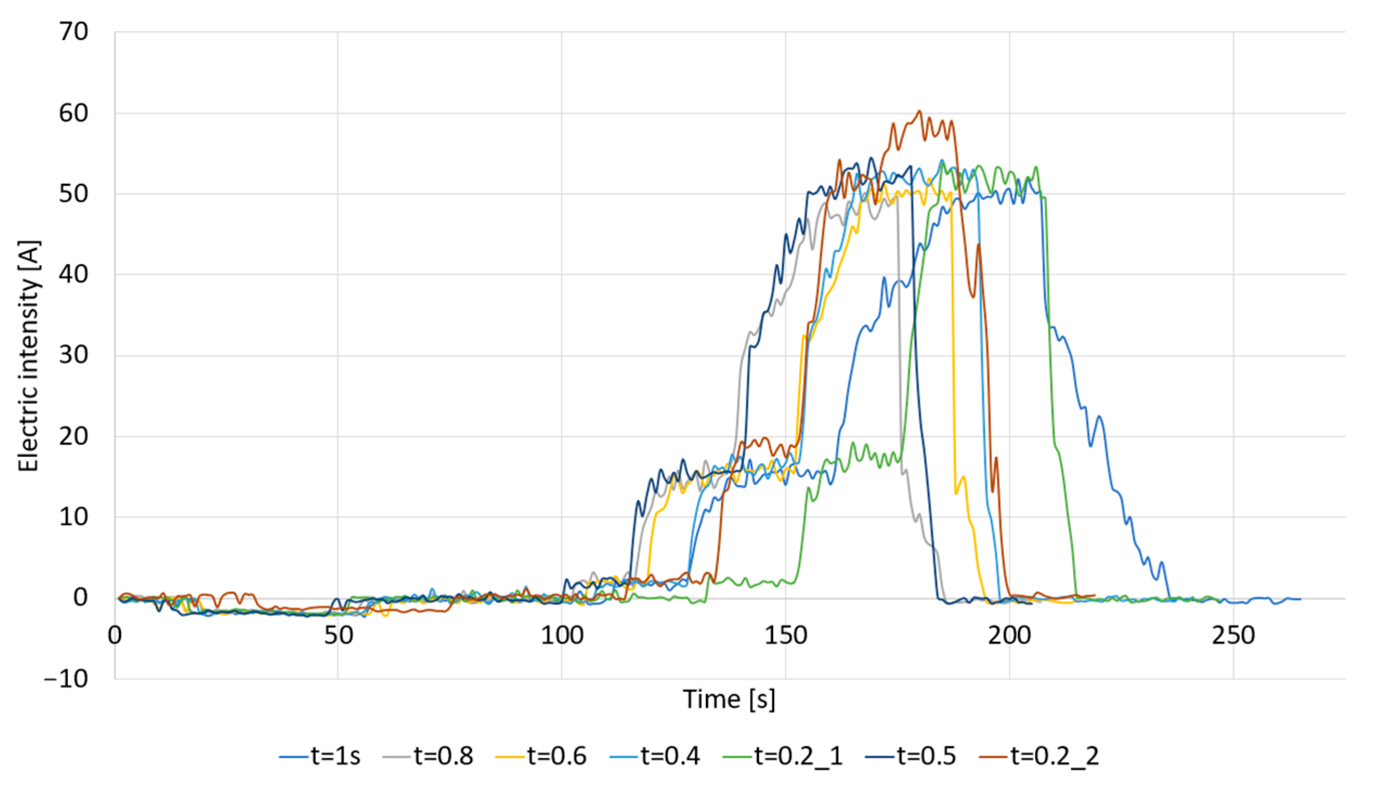 Development and Implementation of an Autonomous Control System for a Micro-Turbogenerator ...