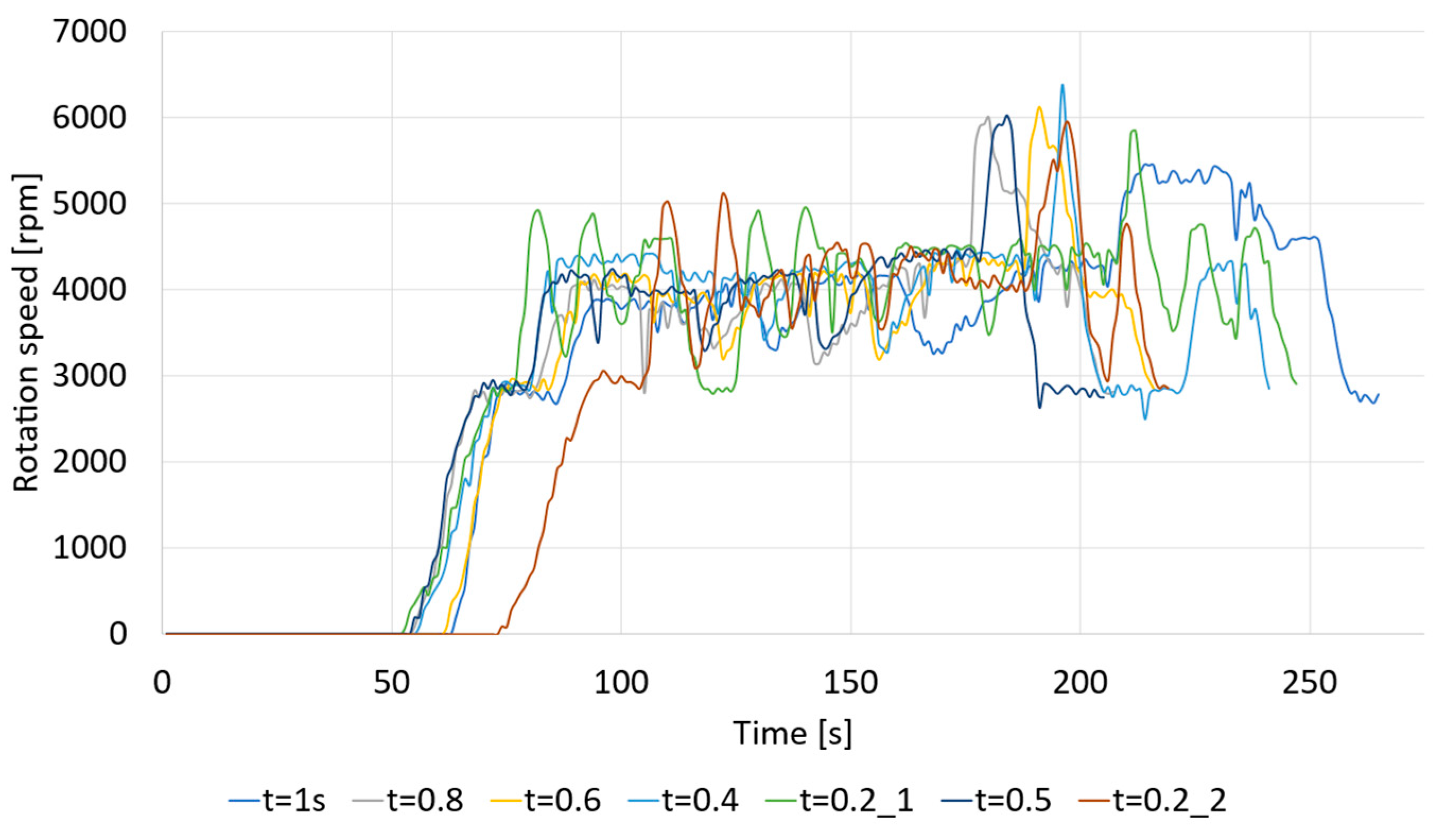Development and Implementation of an Autonomous Control System for a Micro-Turbogenerator ...