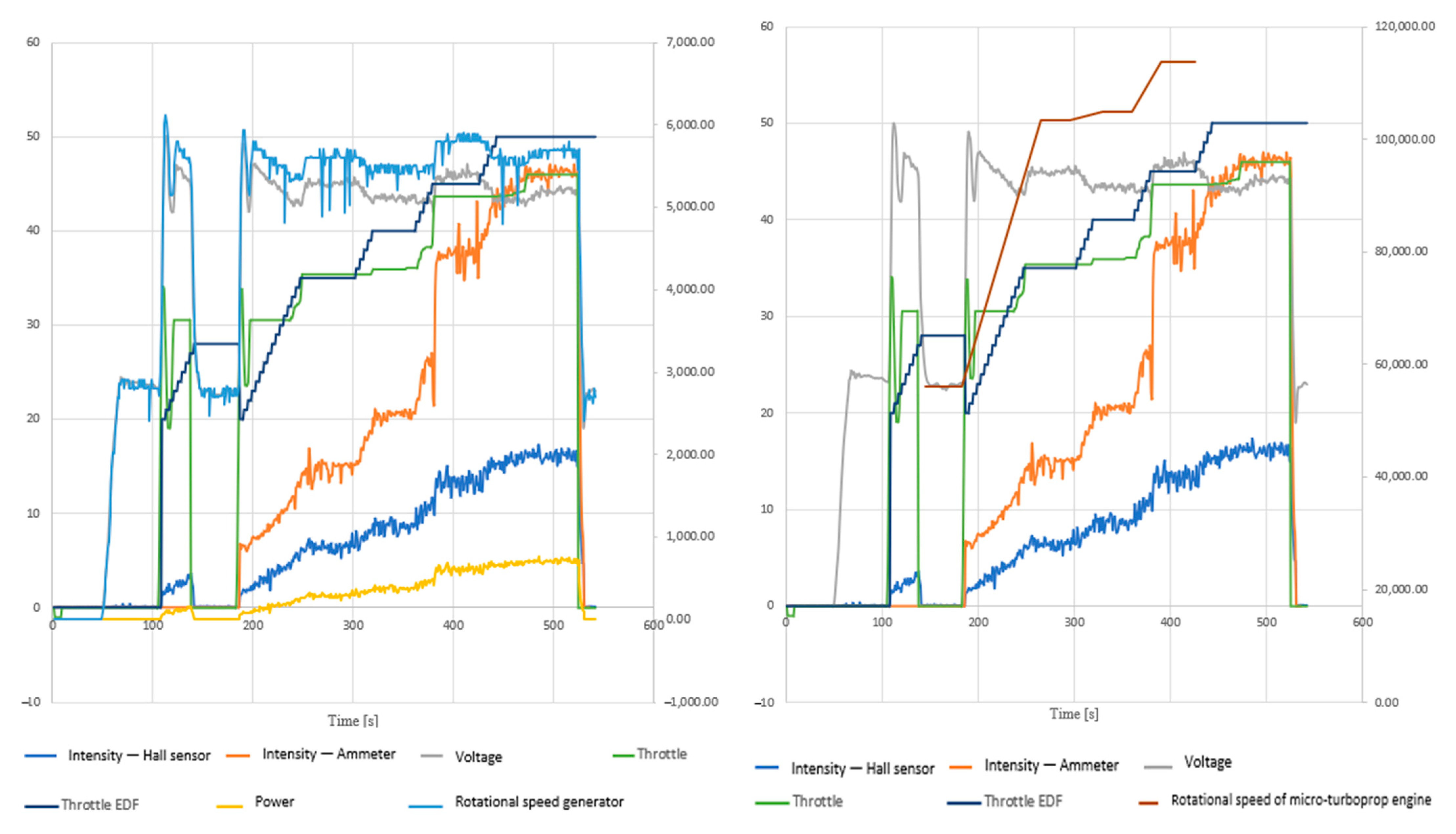 Development and Implementation of an Autonomous Control System for a Micro-Turbogenerator ...