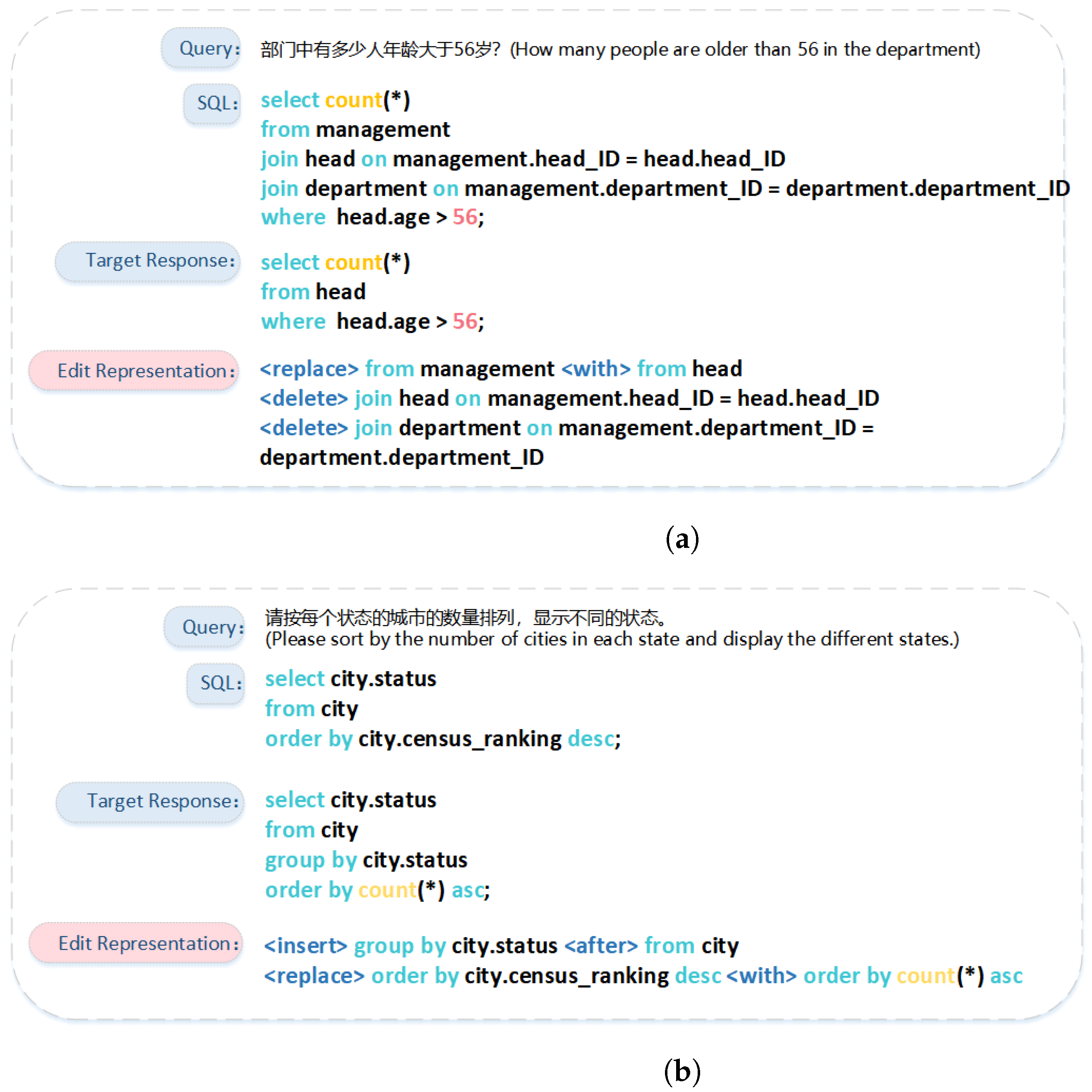 FGCSQL: A Three-Stage Pipeline for Large Language Model-Driven Chinese Text-to-SQL