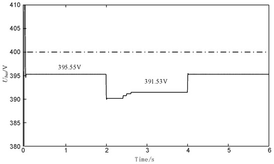 Distributed Event-Triggered Current Sharing Consensus-Based Adaptive ...