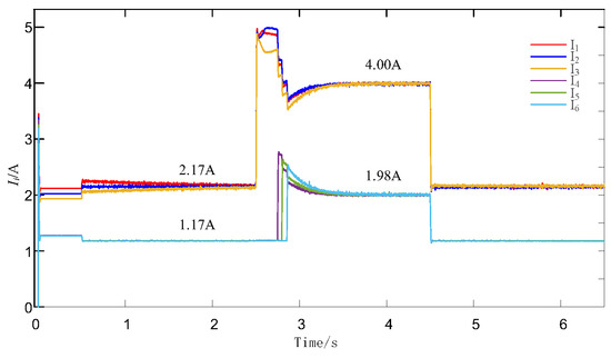Distributed Event-Triggered Current Sharing Consensus-Based Adaptive ...