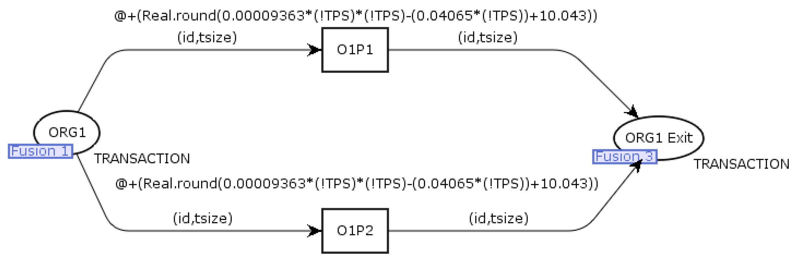 Performance Modeling of Distributed Ledger-Based Authentication in Cyber–Physical Systems Using ...