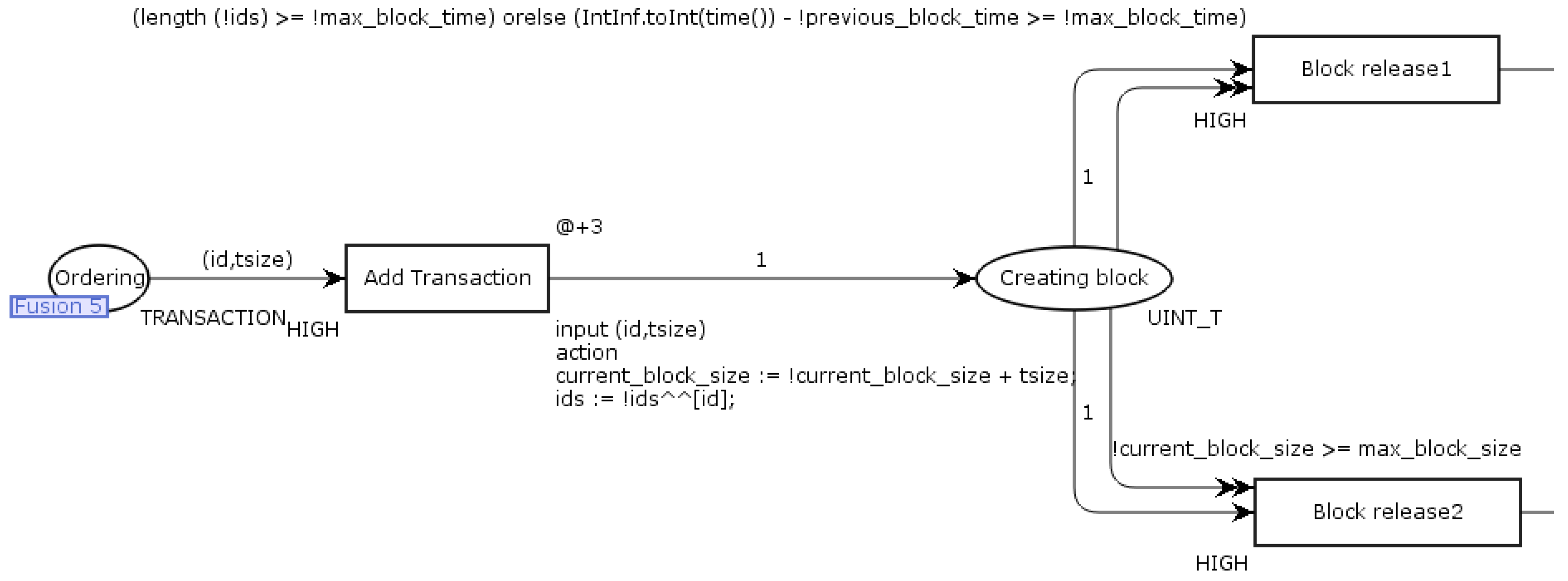 Performance Modeling of Distributed Ledger-Based Authentication in Cyber–Physical Systems Using ...