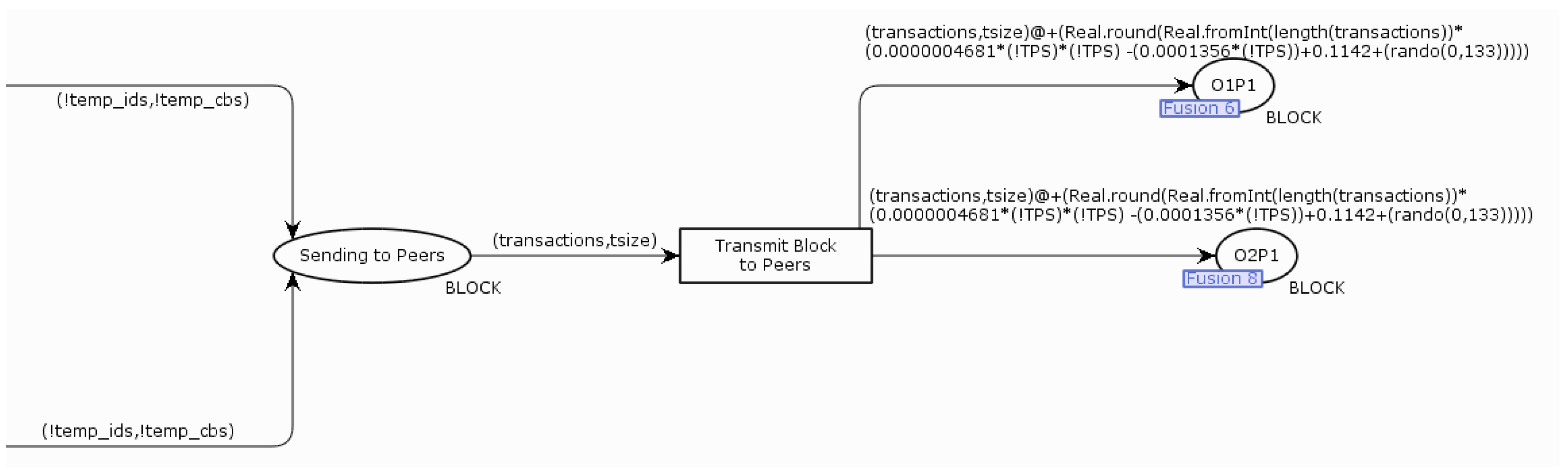 Performance Modeling of Distributed Ledger-Based Authentication in Cyber–Physical Systems Using ...