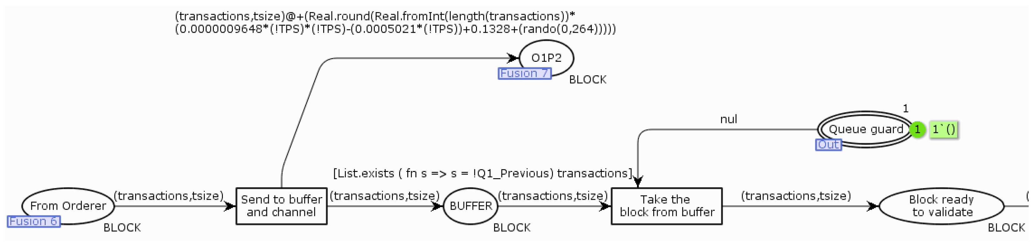 Performance Modeling of Distributed Ledger-Based Authentication in Cyber–Physical Systems Using ...