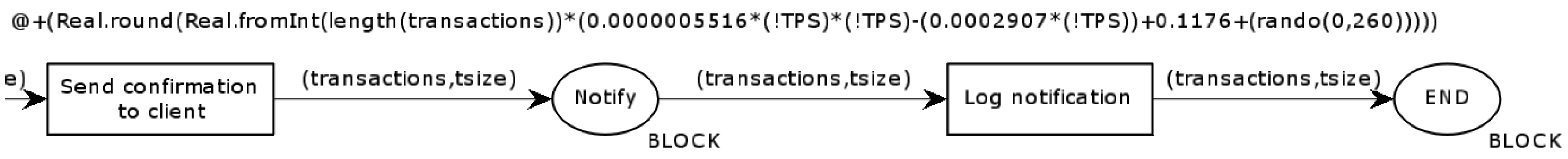 Performance Modeling of Distributed Ledger-Based Authentication in Cyber–Physical Systems Using ...