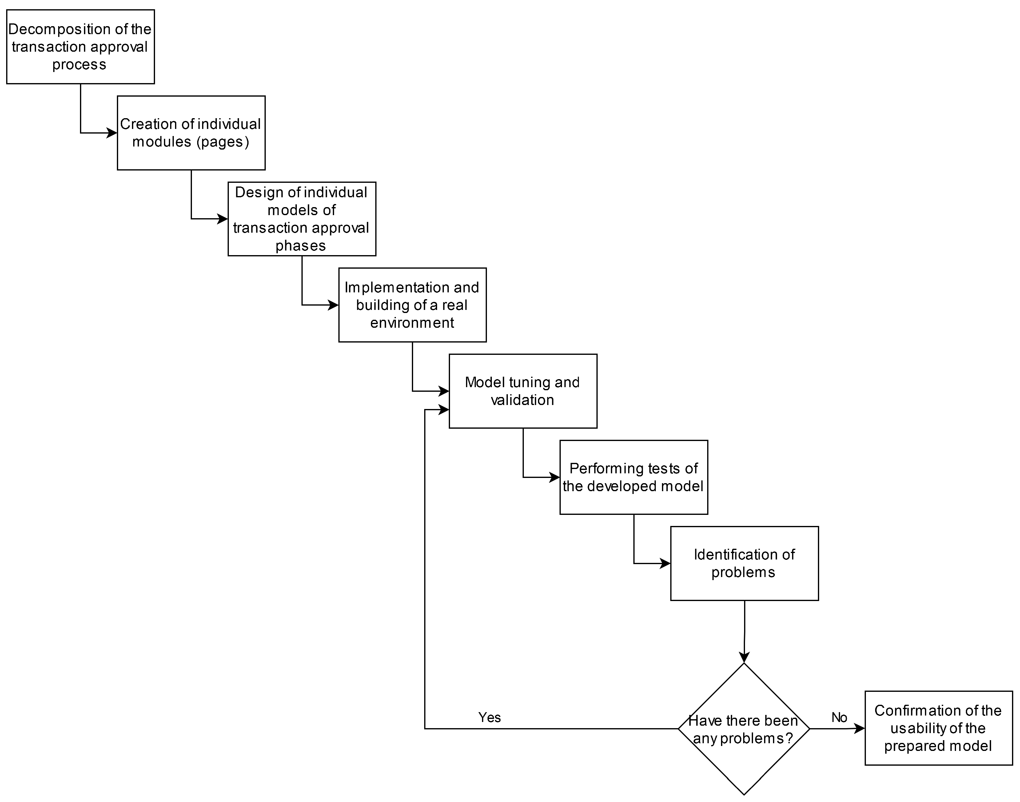 Performance Modeling of Distributed Ledger-Based Authentication in Cyber–Physical Systems Using ...