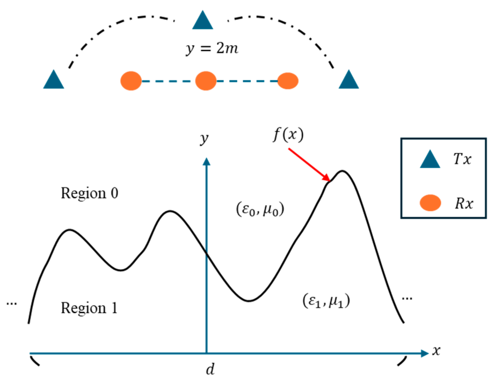 Application of Deep Dilated Convolutional Neural Network for Non-Flat Rough Surface