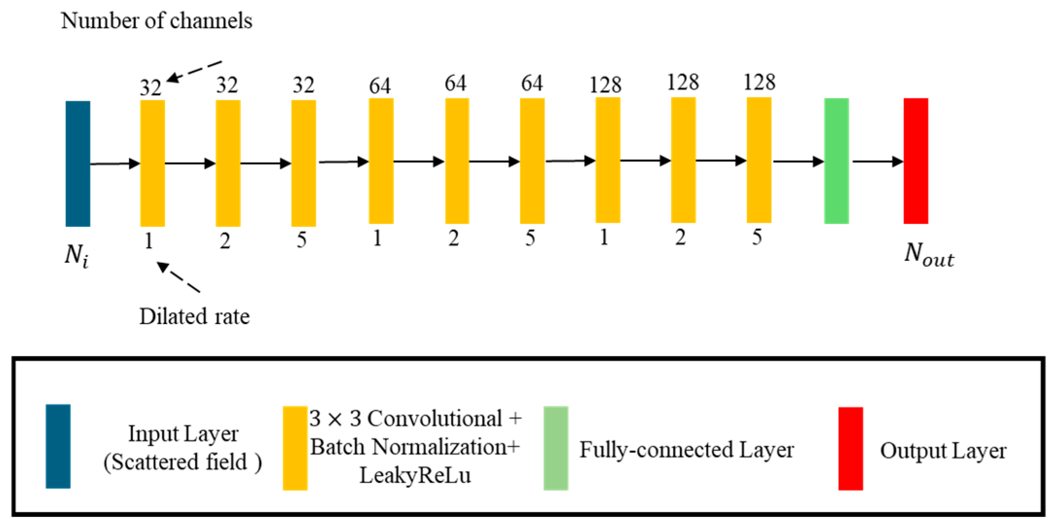 Application of Deep Dilated Convolutional Neural Network for Non-Flat Rough Surface