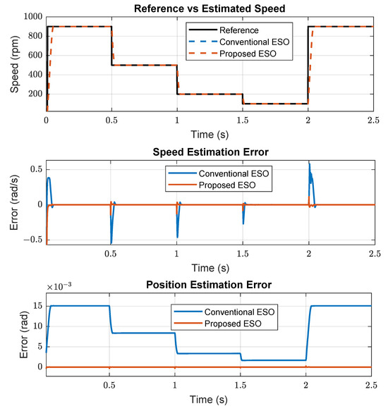 Robust Sensorless PMSM Control with Improved Back-EMF Observer and Adaptive Parameter Estimation