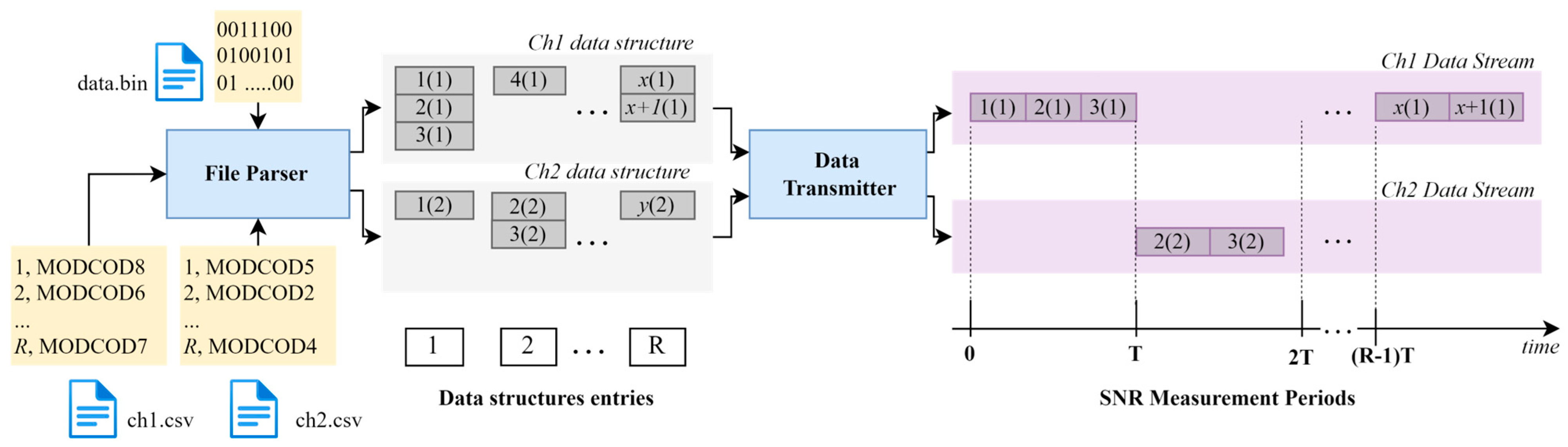 Distributed AI-Driven Simulation Framework for Performance Evaluation of Hybrid Satellite ...