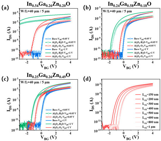Dual-Gate Metal-Oxide-Semiconductor Transistors: Nanoscale Channel ...