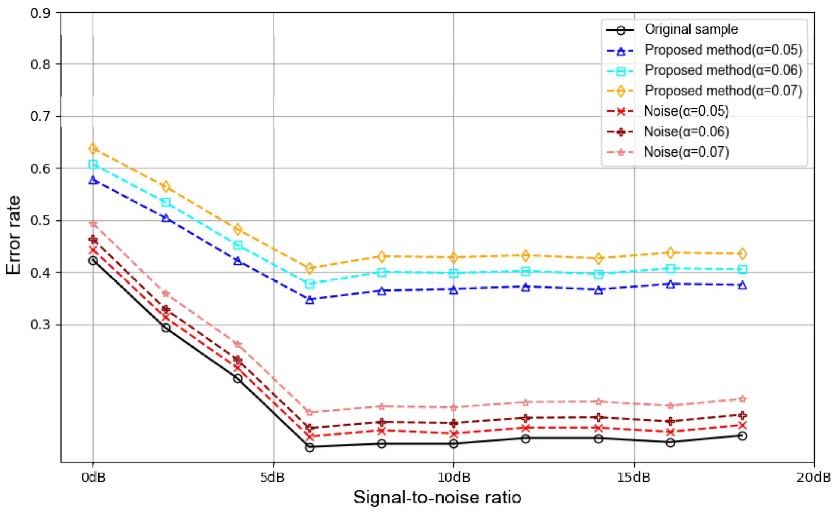 Adversarial Sample Generation Method for Modulated Signals Based on Edge-Linear Combination