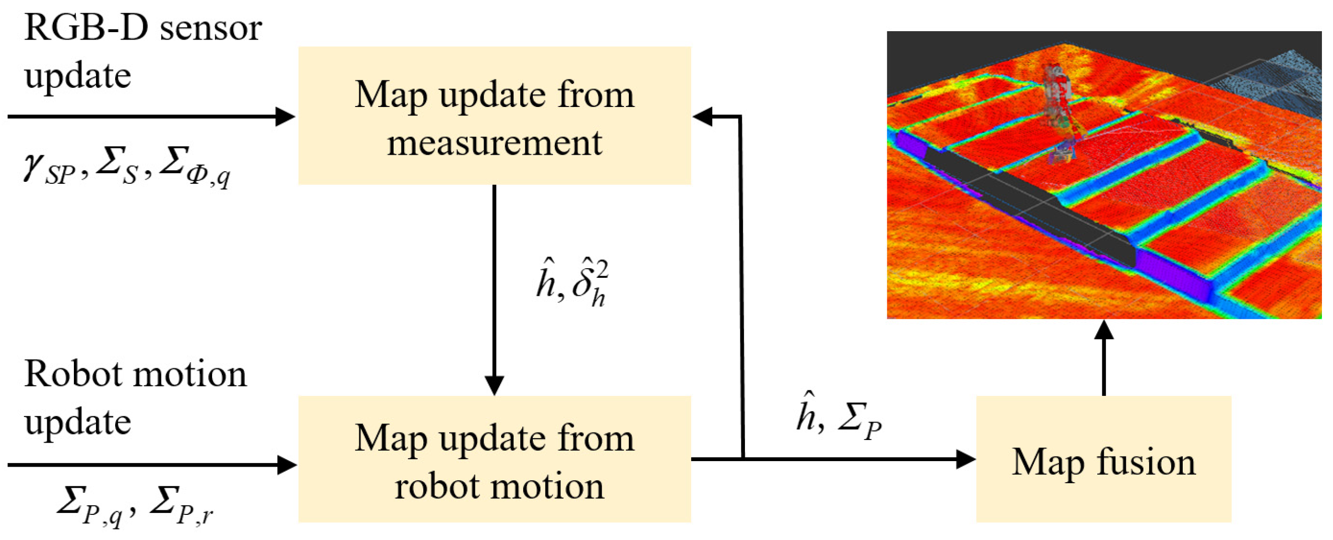 Terrain-Aware Hierarchical Control Framework for Dynamic Locomotion of Humanoid Robots