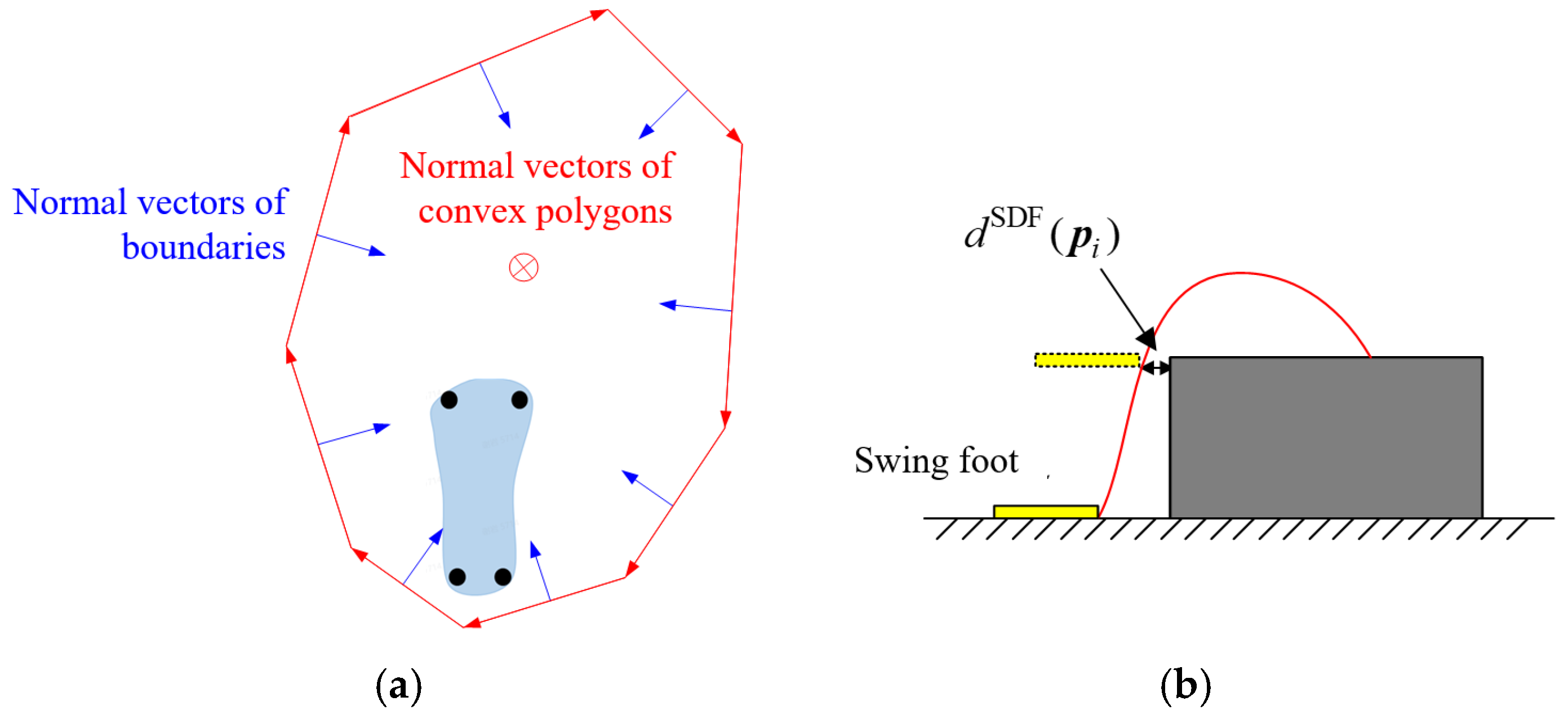Terrain-Aware Hierarchical Control Framework for Dynamic Locomotion of ...