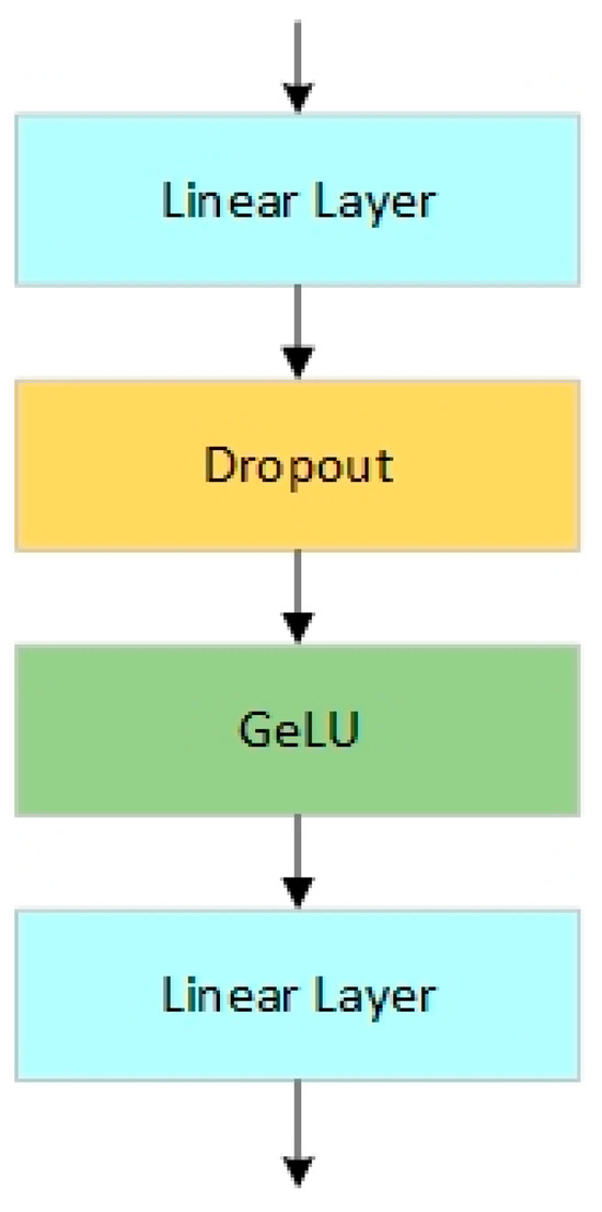 Leveraging Pre-Trained GPT Models for Equipment Remaining Useful Life ...