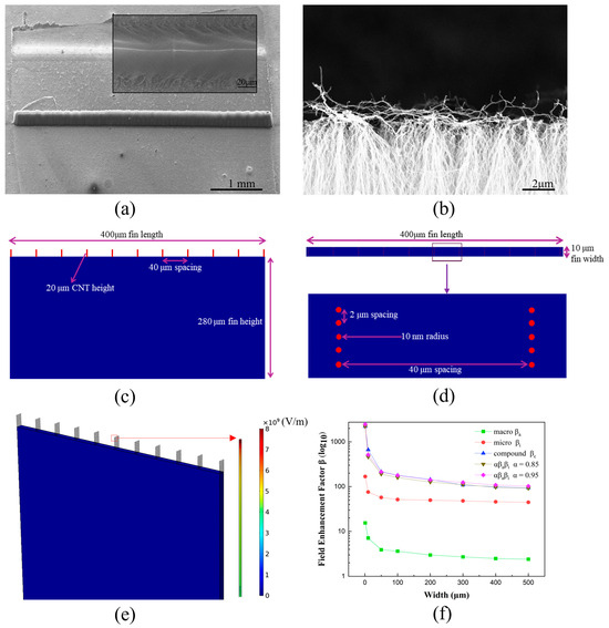 Two-Dimensional Fin-Shaped Carbon Nanotube Field Emission Structure with High Current Density ...