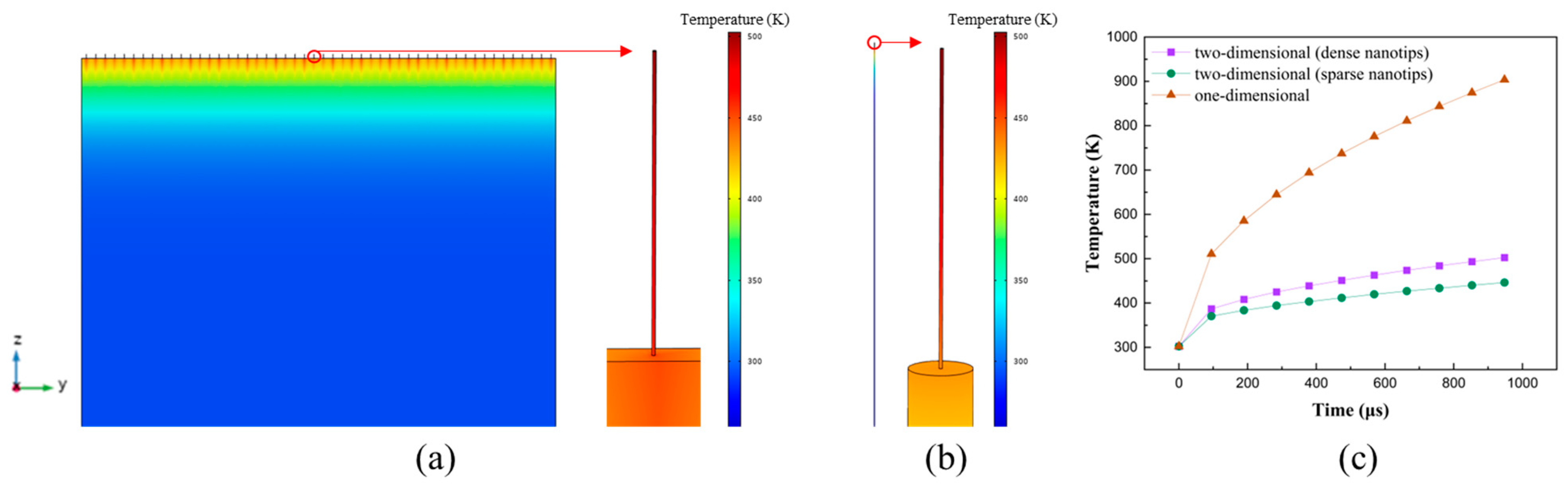 Two-Dimensional Fin-Shaped Carbon Nanotube Field Emission Structure ...