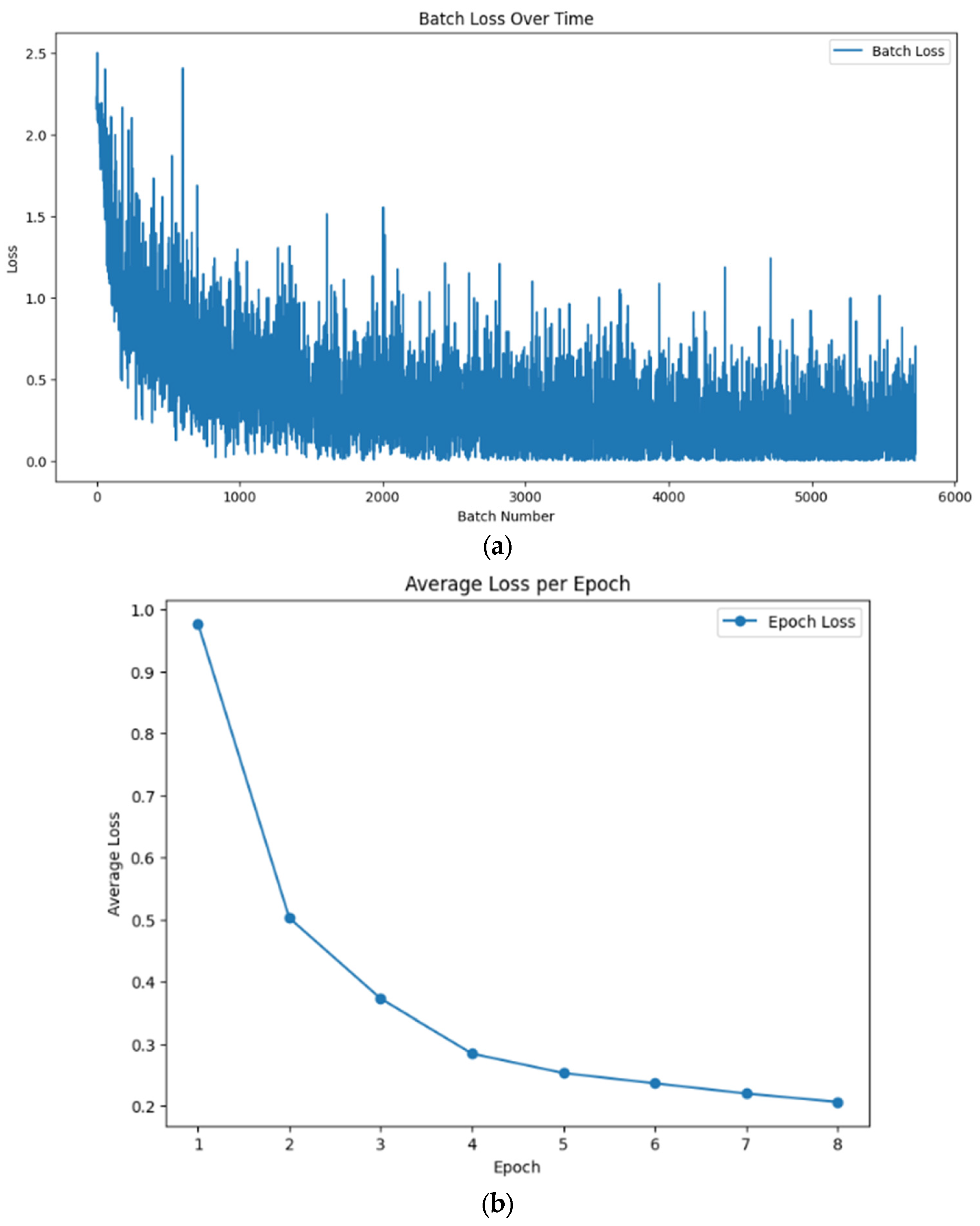 Vision-Language Models for Autonomous Driving: CLIP-Based Dynamic Scene Understanding