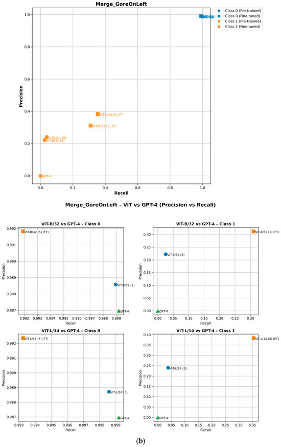 Vision-Language Models for Autonomous Driving: CLIP-Based Dynamic Scene Understanding