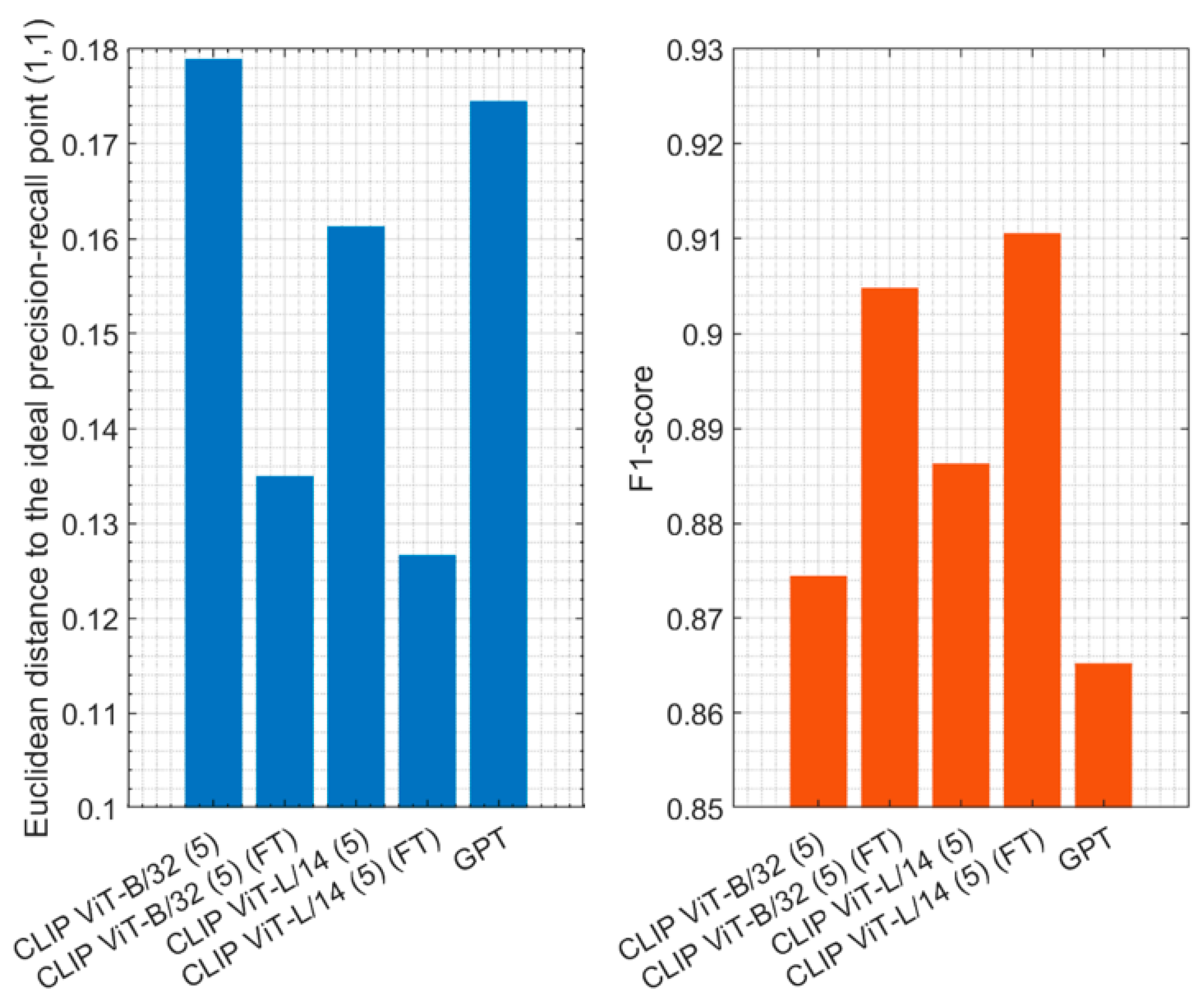 Vision-Language Models for Autonomous Driving: CLIP-Based Dynamic Scene ...