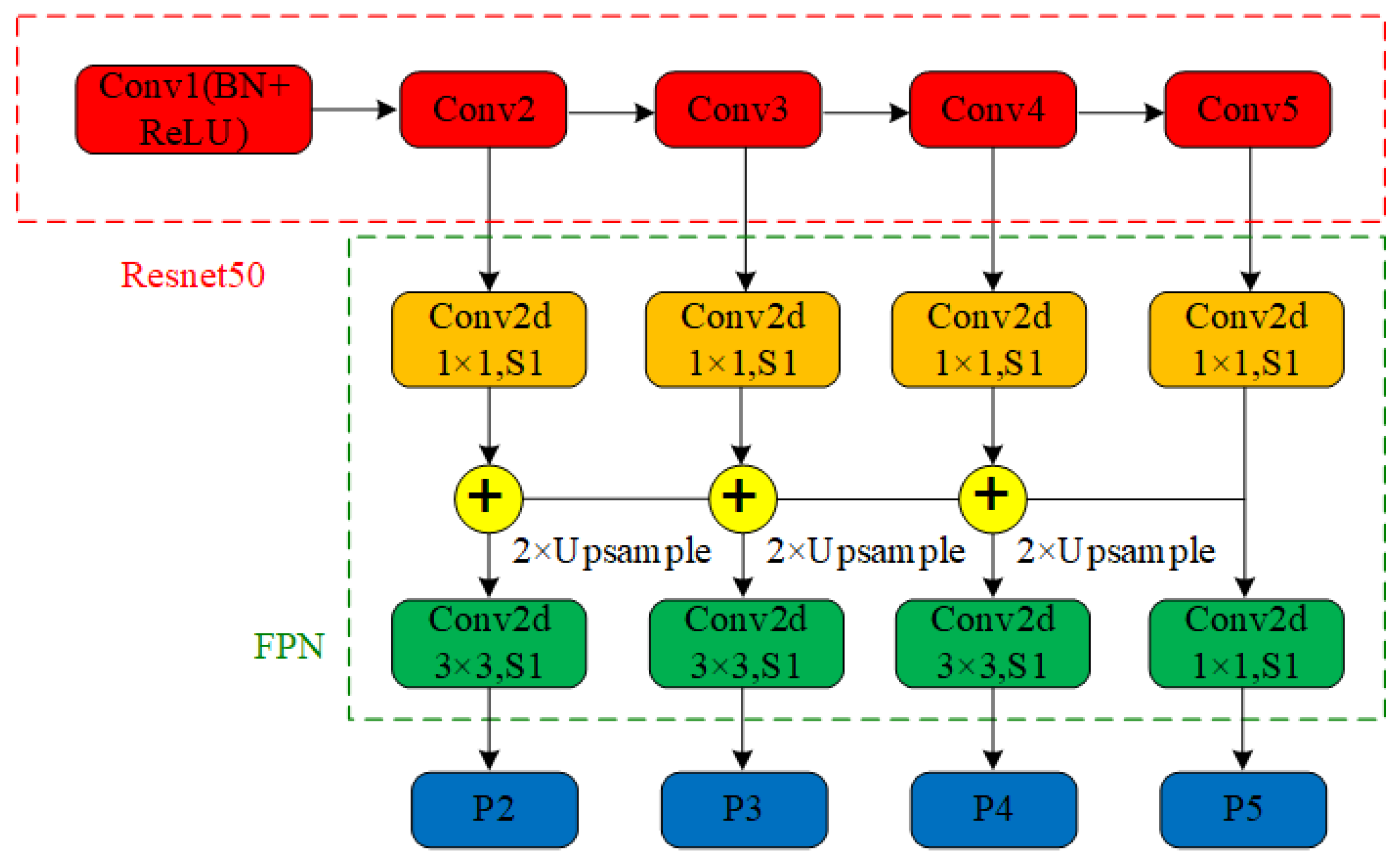 End-to-End Lane Detection: A Two-Branch Instance Segmentation Approach