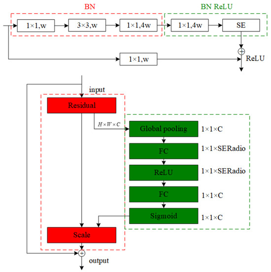 End-to-End Lane Detection: A Two-Branch Instance Segmentation Approach