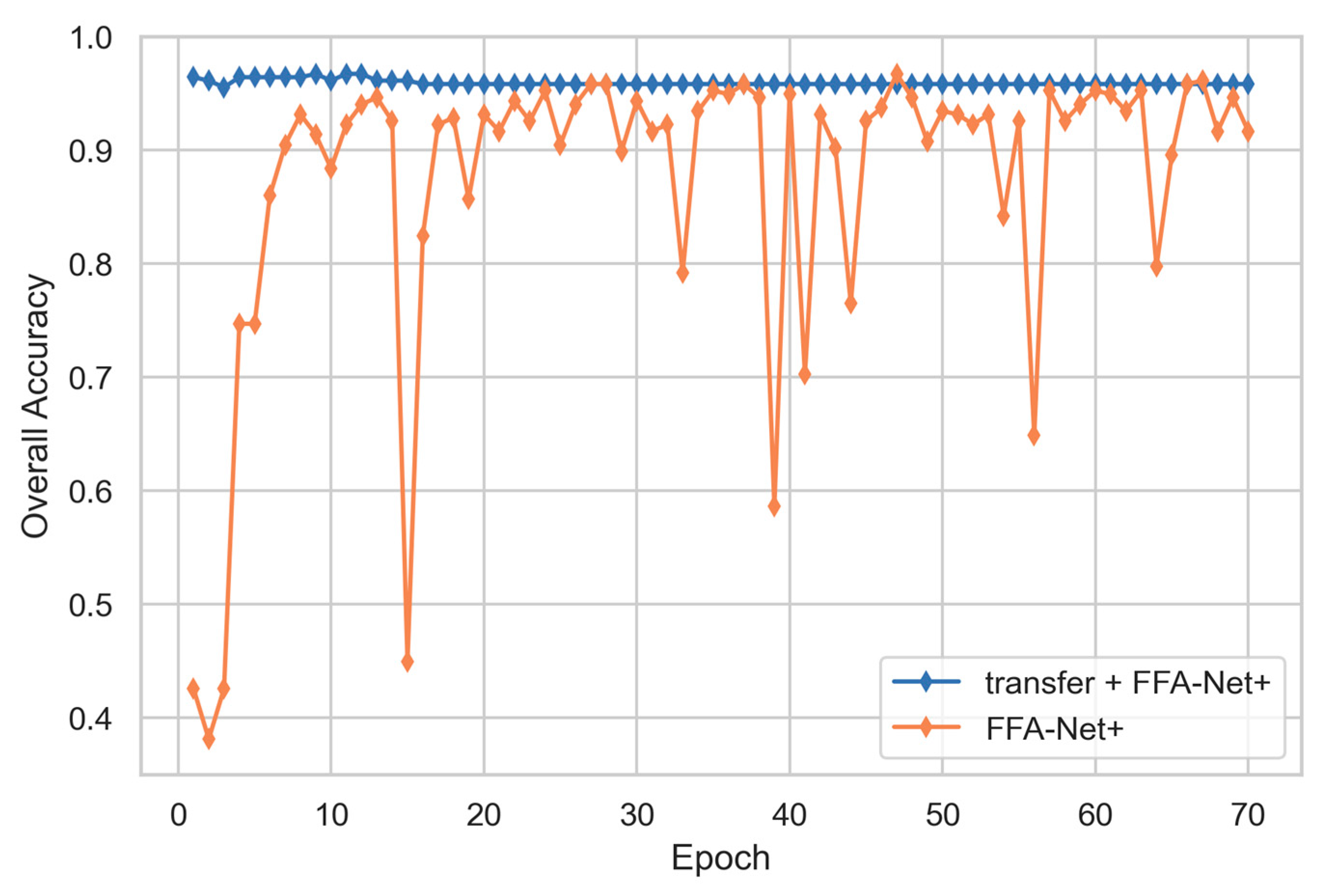 Side-Scan Sonar Image Classification Based on Joint Image Deblurring–Denoising and Pre-Trained ...