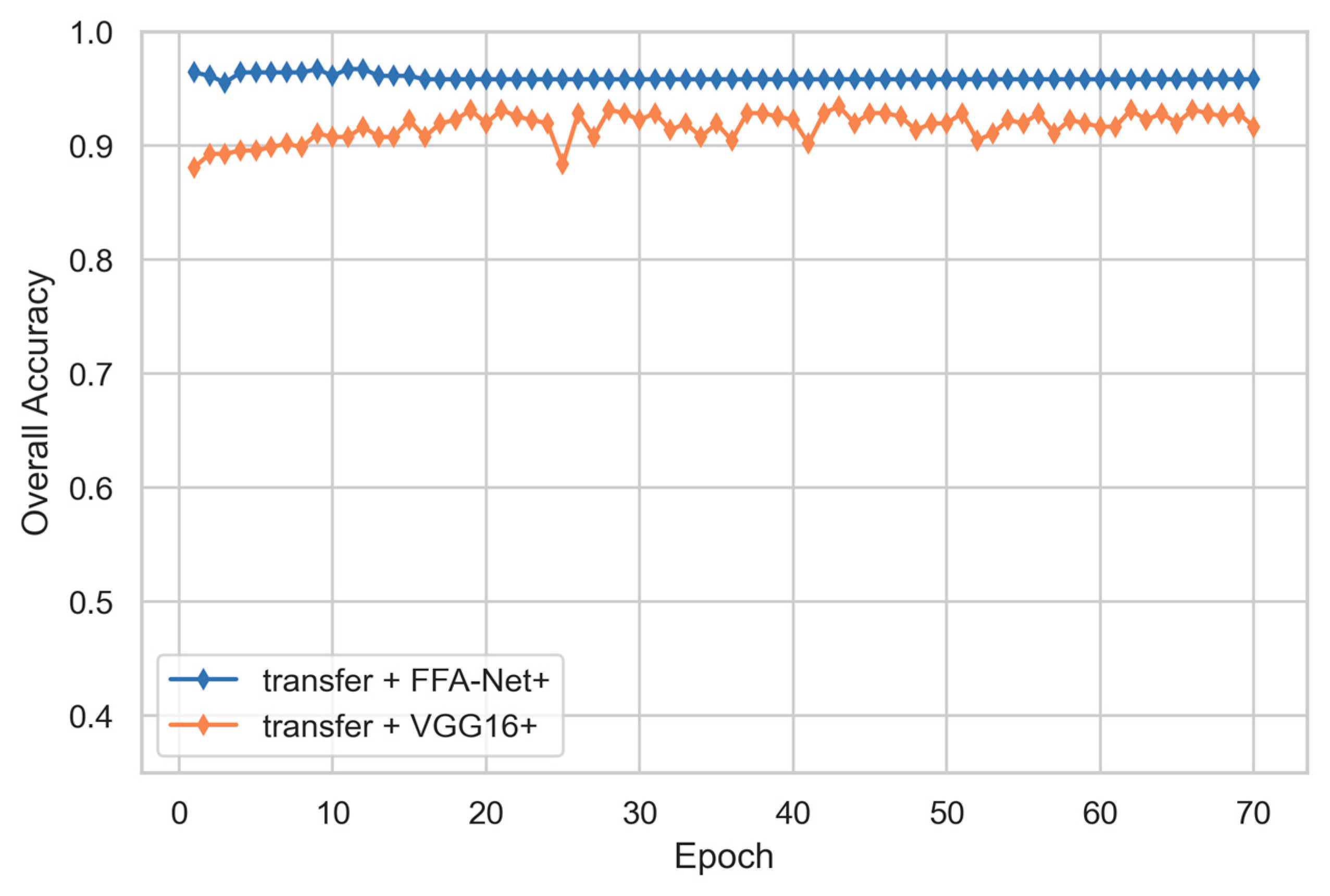 Side-Scan Sonar Image Classification Based on Joint Image Deblurring–Denoising and Pre-Trained ...