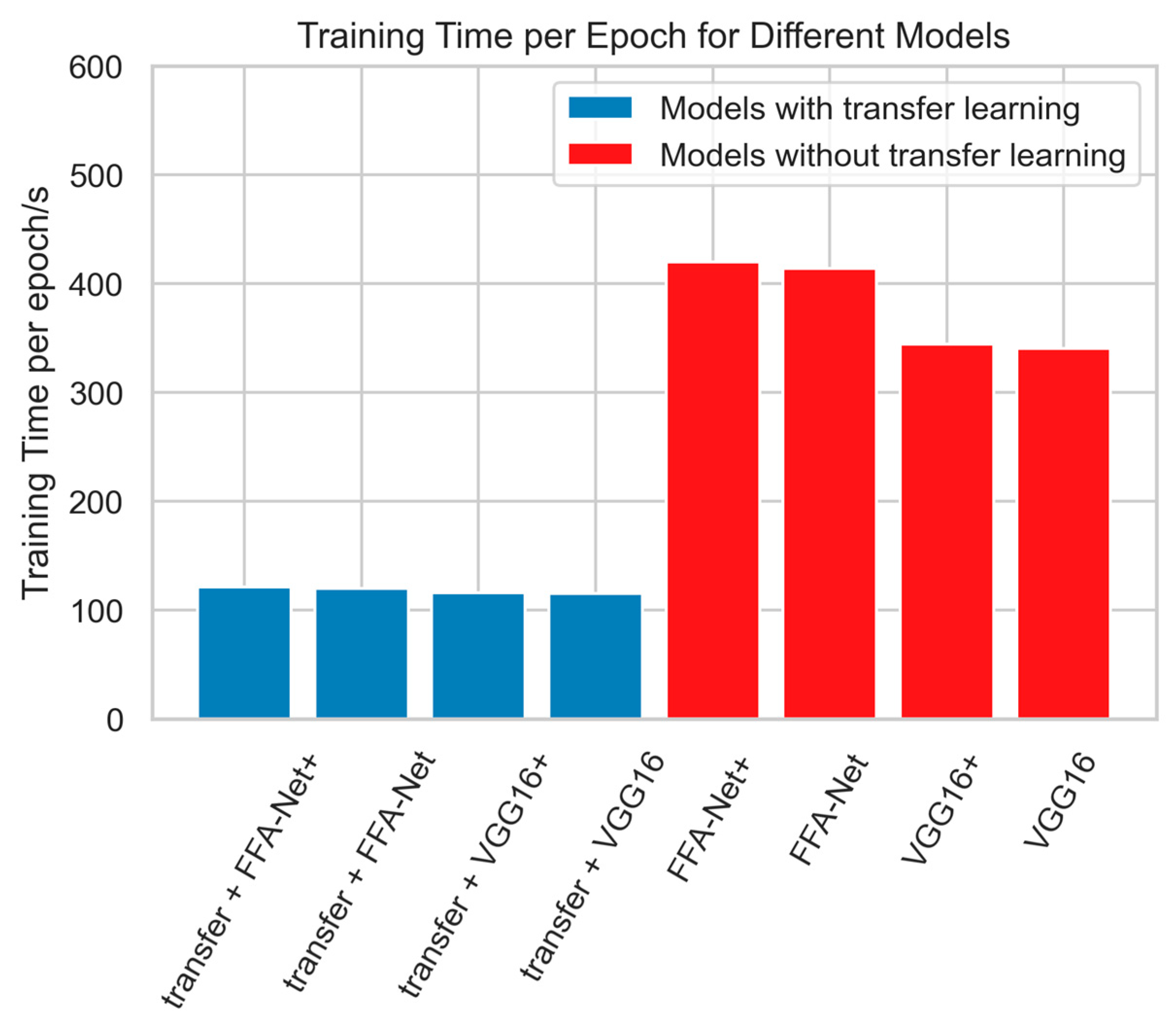Side-Scan Sonar Image Classification Based on Joint Image Deblurring–Denoising and Pre-Trained ...