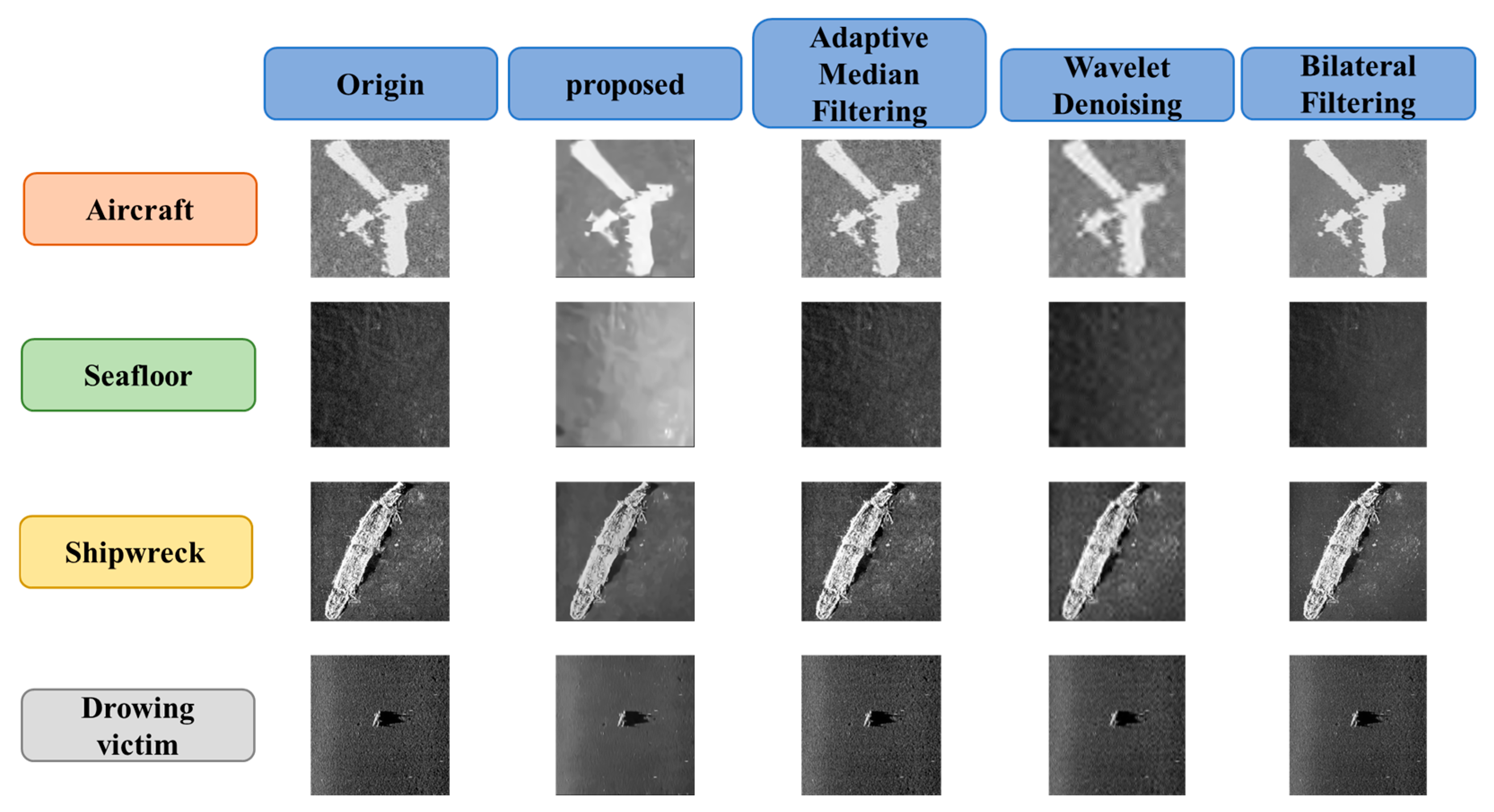 Side-Scan Sonar Image Classification Based on Joint Image Deblurring–Denoising and Pre-Trained ...