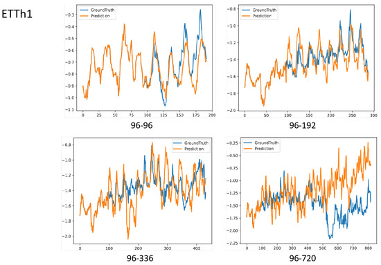 FFTNet: Fusing Frequency and Temporal Awareness in Long-Term Time Series Forecasting