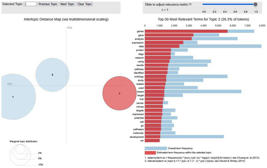 Recent Trends and Insights in Semantic Web and Ontology-Driven ...