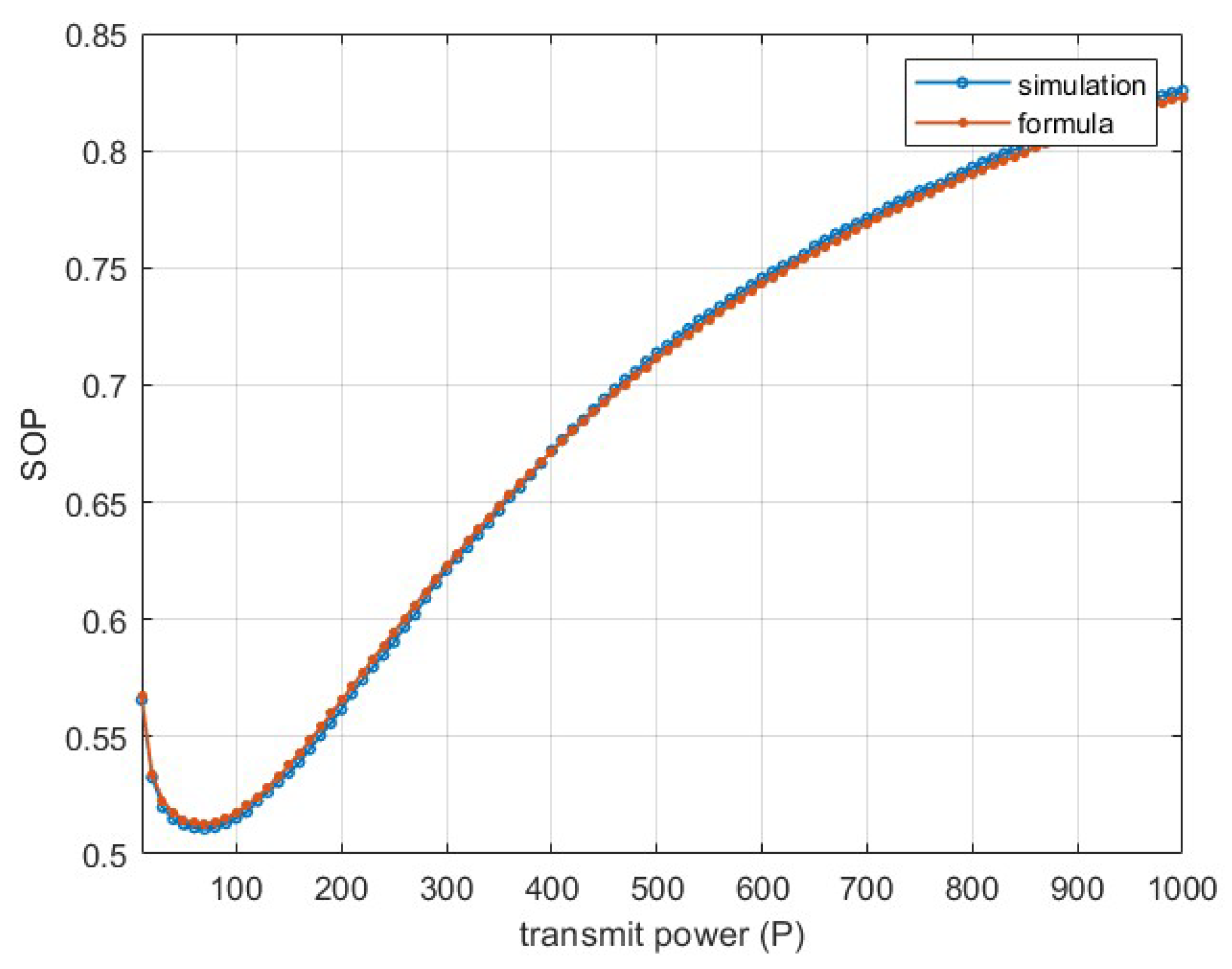 Semantic Communication Physical Layer Security Performance Analysis