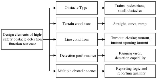 Deep Learning-Based Train Obstacle Detection Technology: Application ...